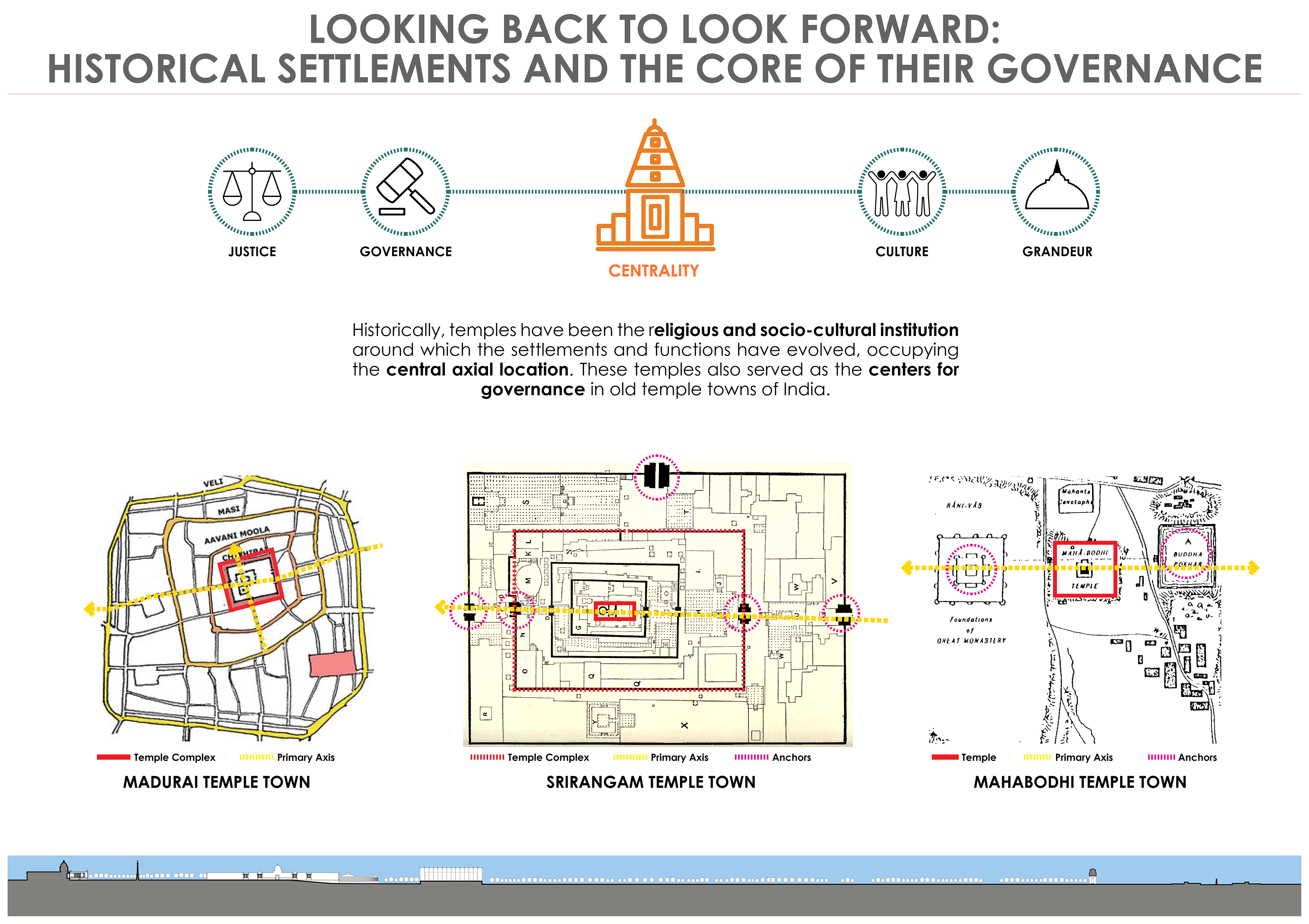 Redevelopment of Parliament Complex, Common Central Secretariat and ...