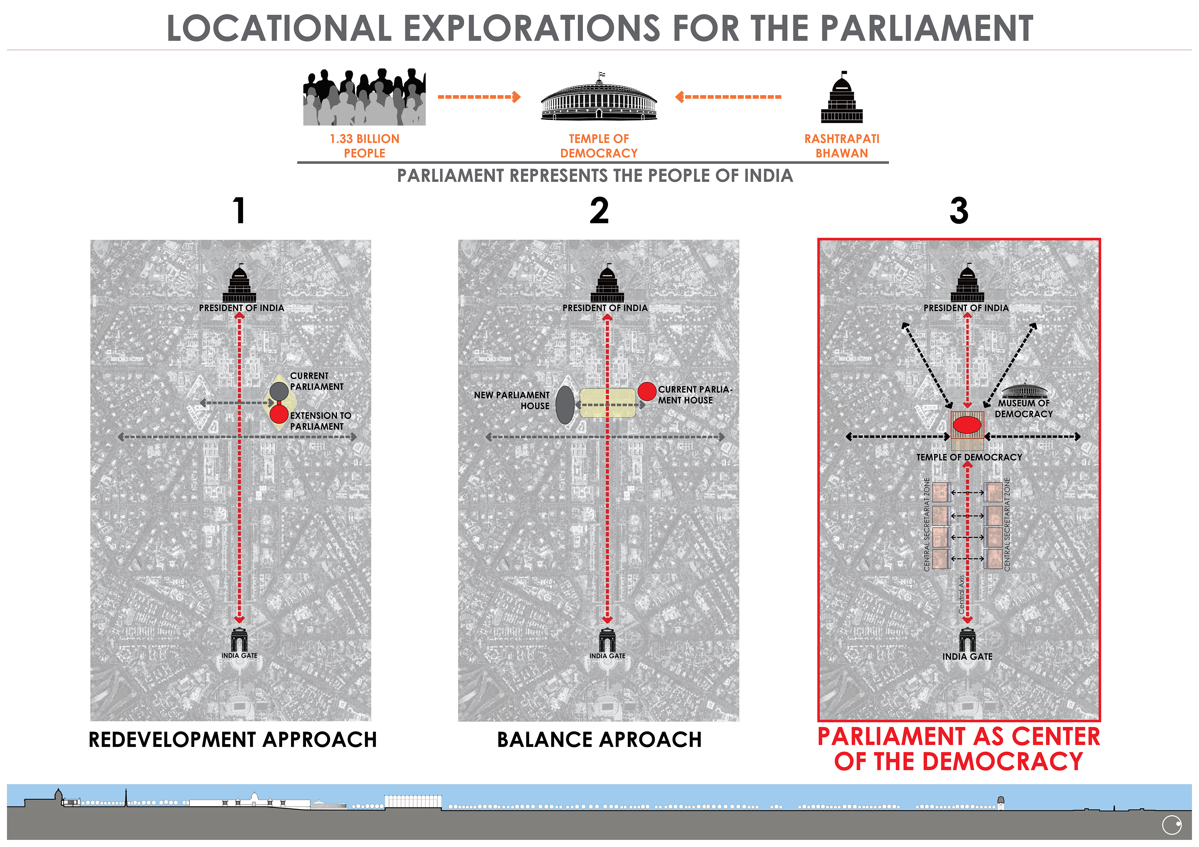 Redevelopment of Parliament Complex, Common Central Secretariat and ...