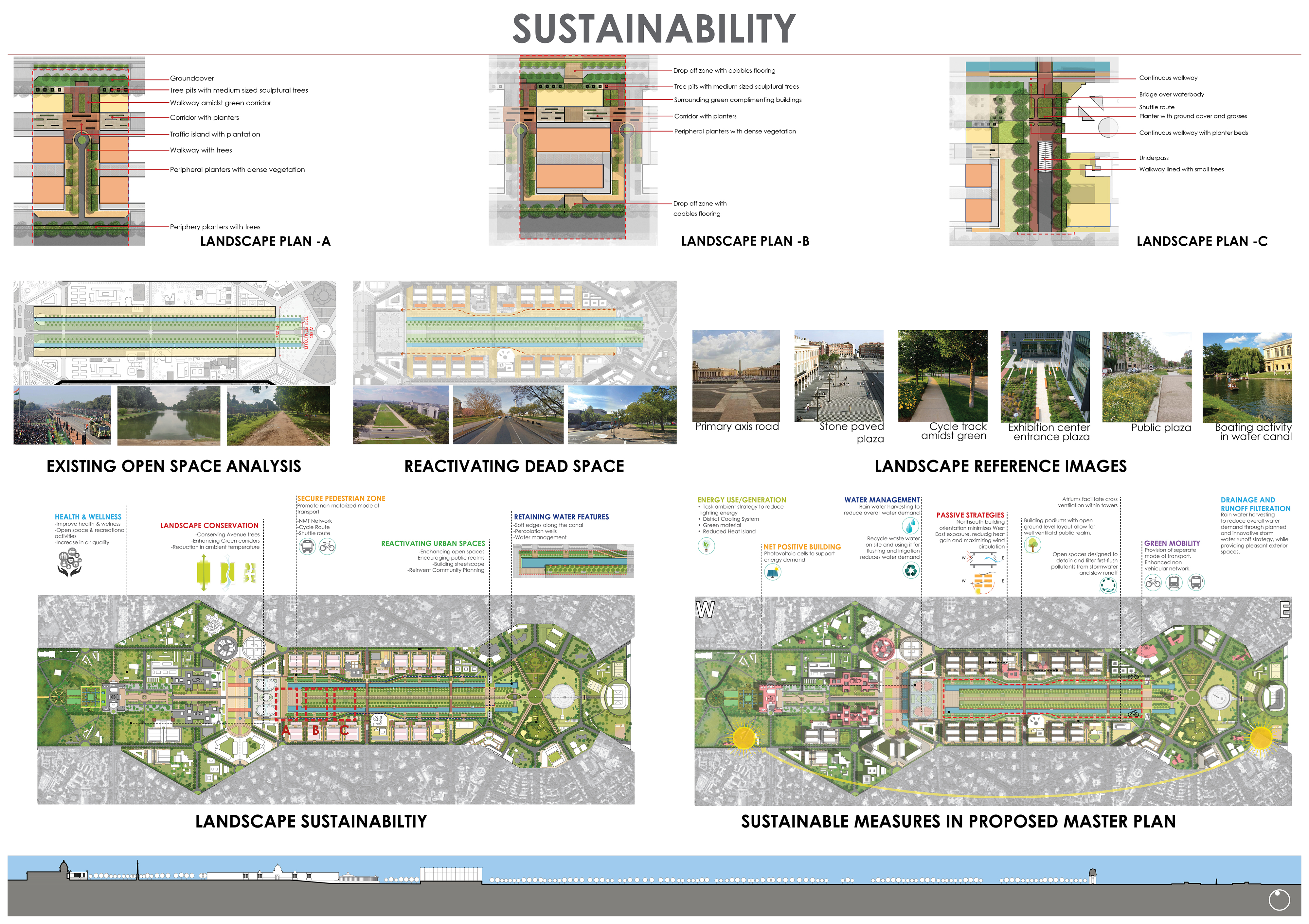 Redevelopment of Parliament Complex, Common Central Secretariat and ...