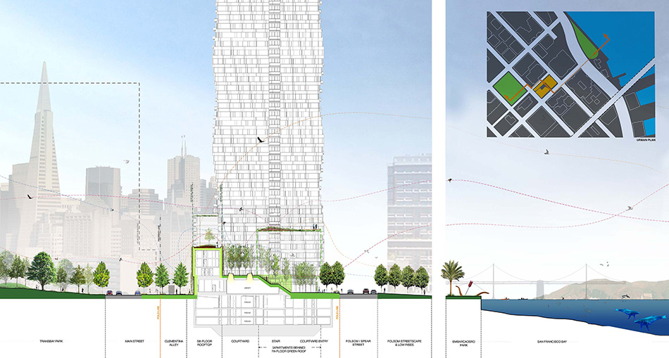 MIRA SF by INTERSTICE Architects - Architizer