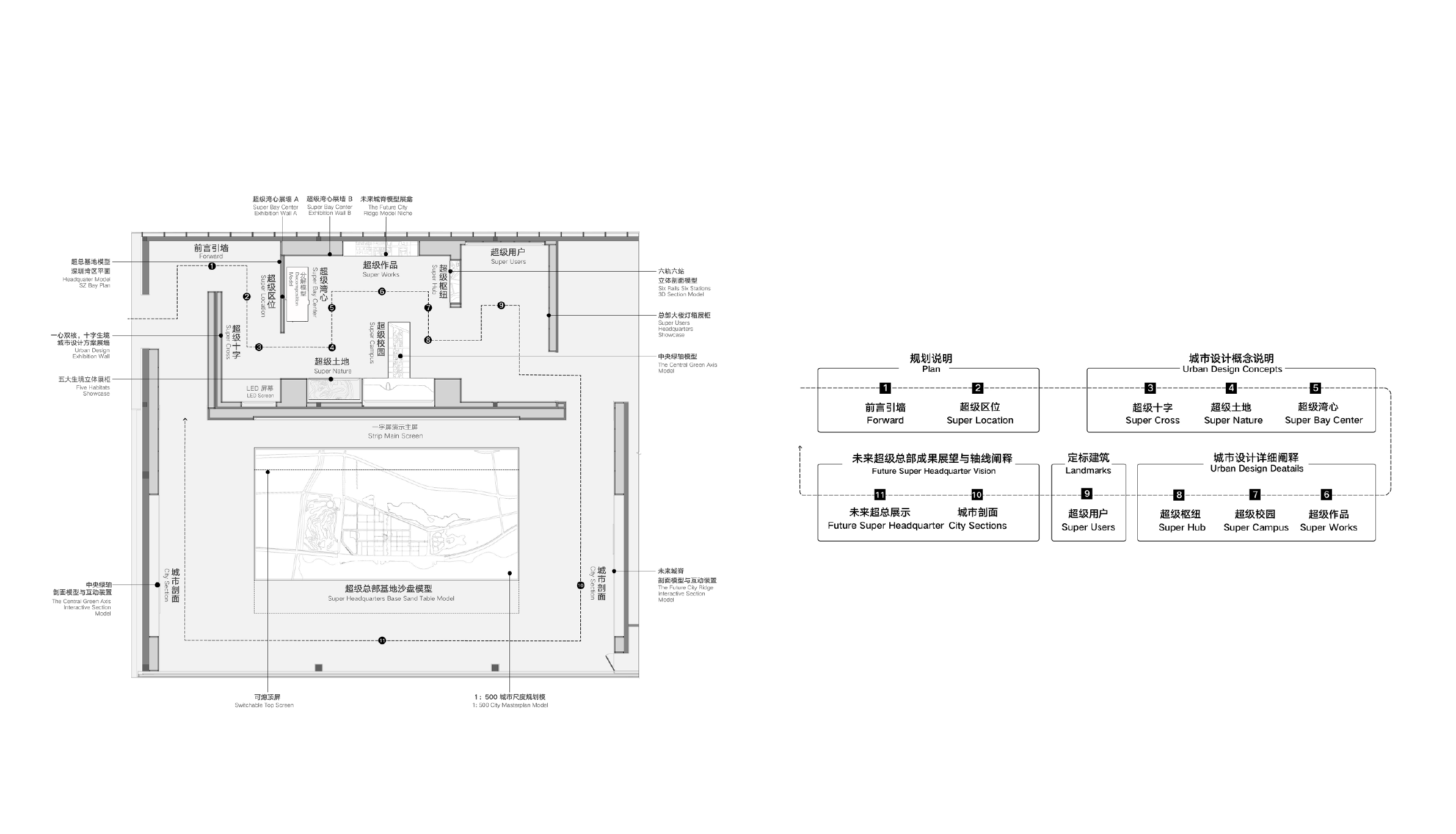 Shenzhen Bay Super Headquarters Base City Showroom Design by PILLS ...
