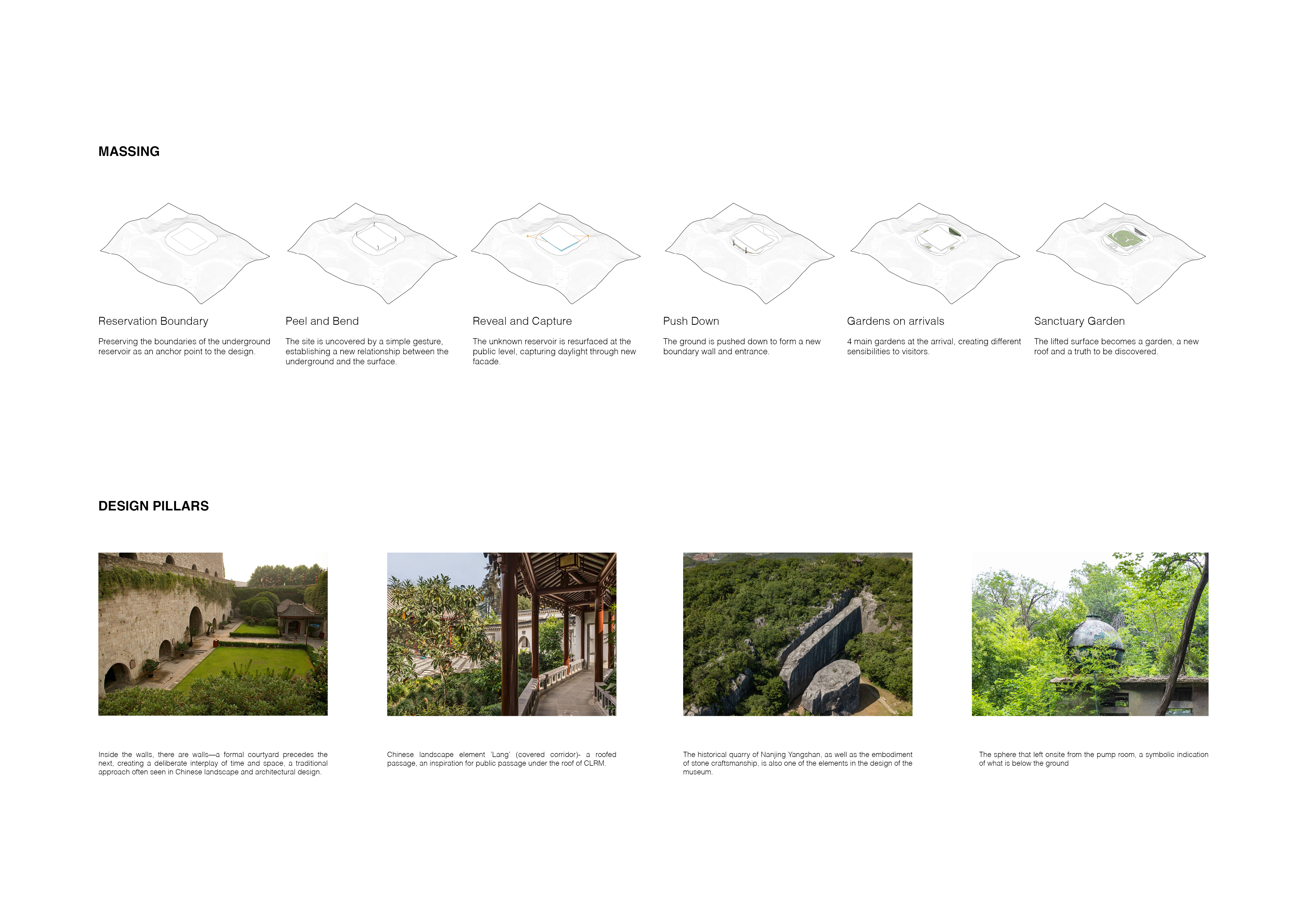 A New Gateway To the Past- Chin Liang Reservoir Museum by ...