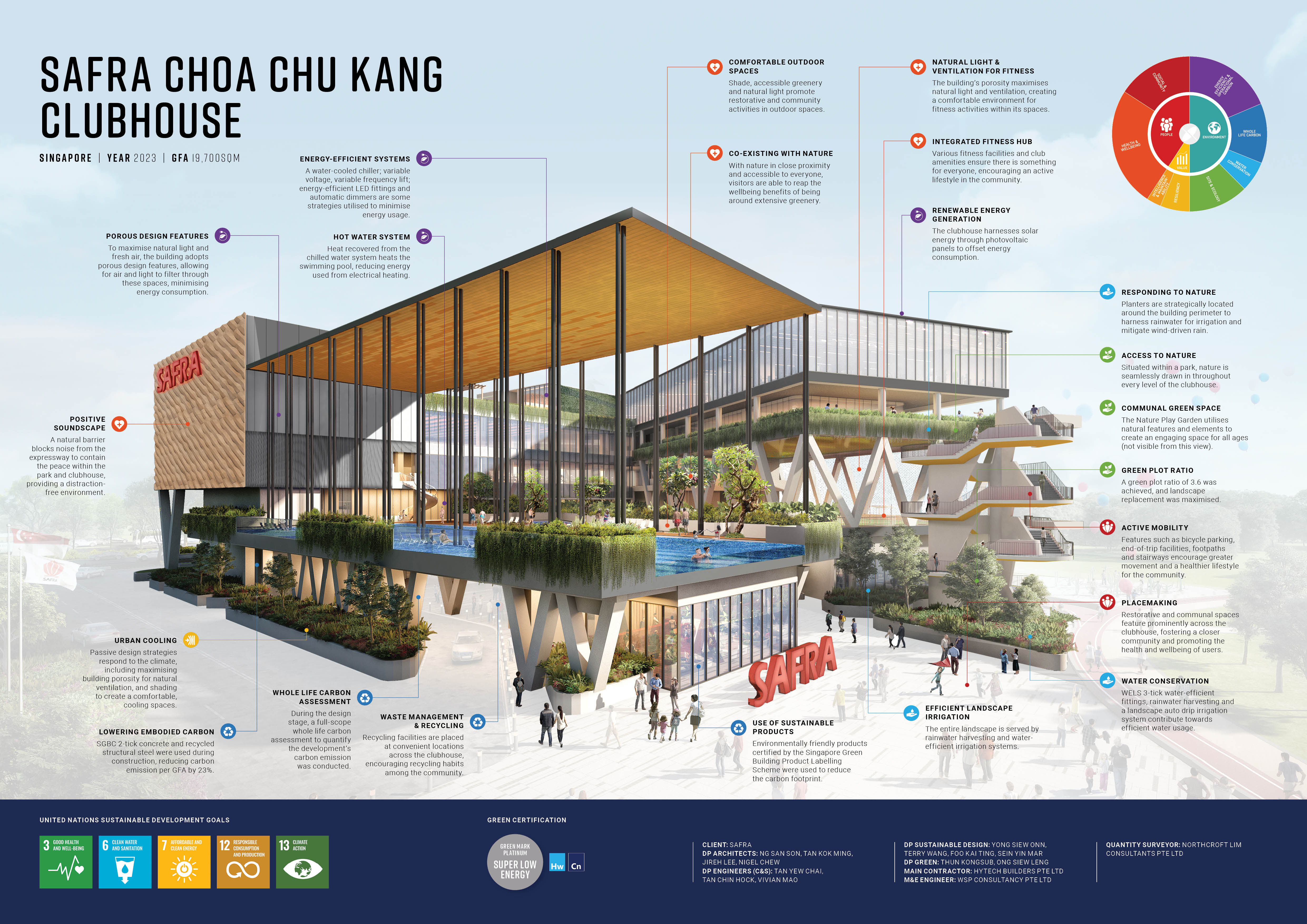 SAFRA Choa Chu Kang Clubhouse by DP Architects - Architizer