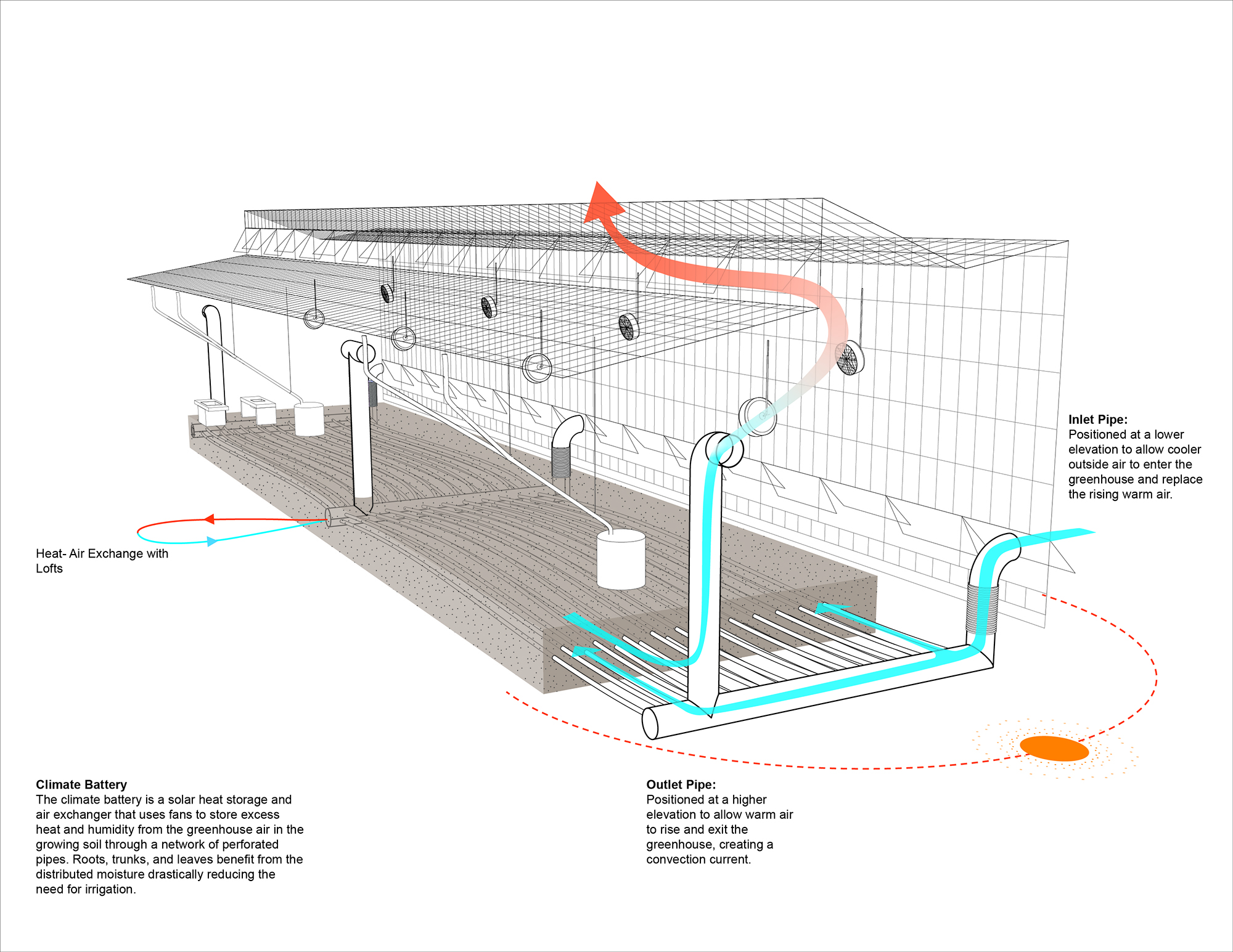 GrowLofts by University of Arkansas Community Design Center - Architizer