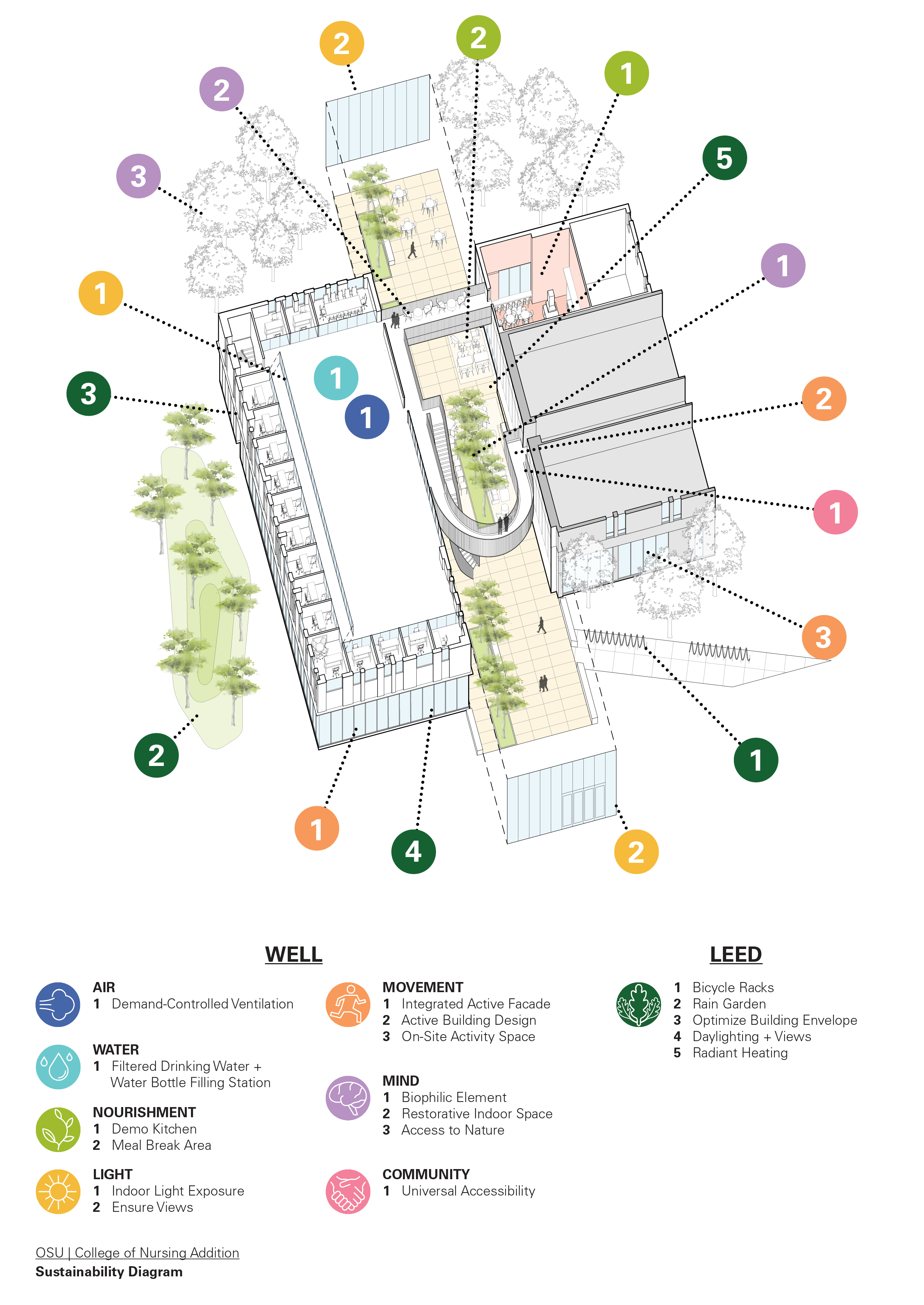 Jane E. Heminger Hall | College of Nursing | The Ohio State University ...