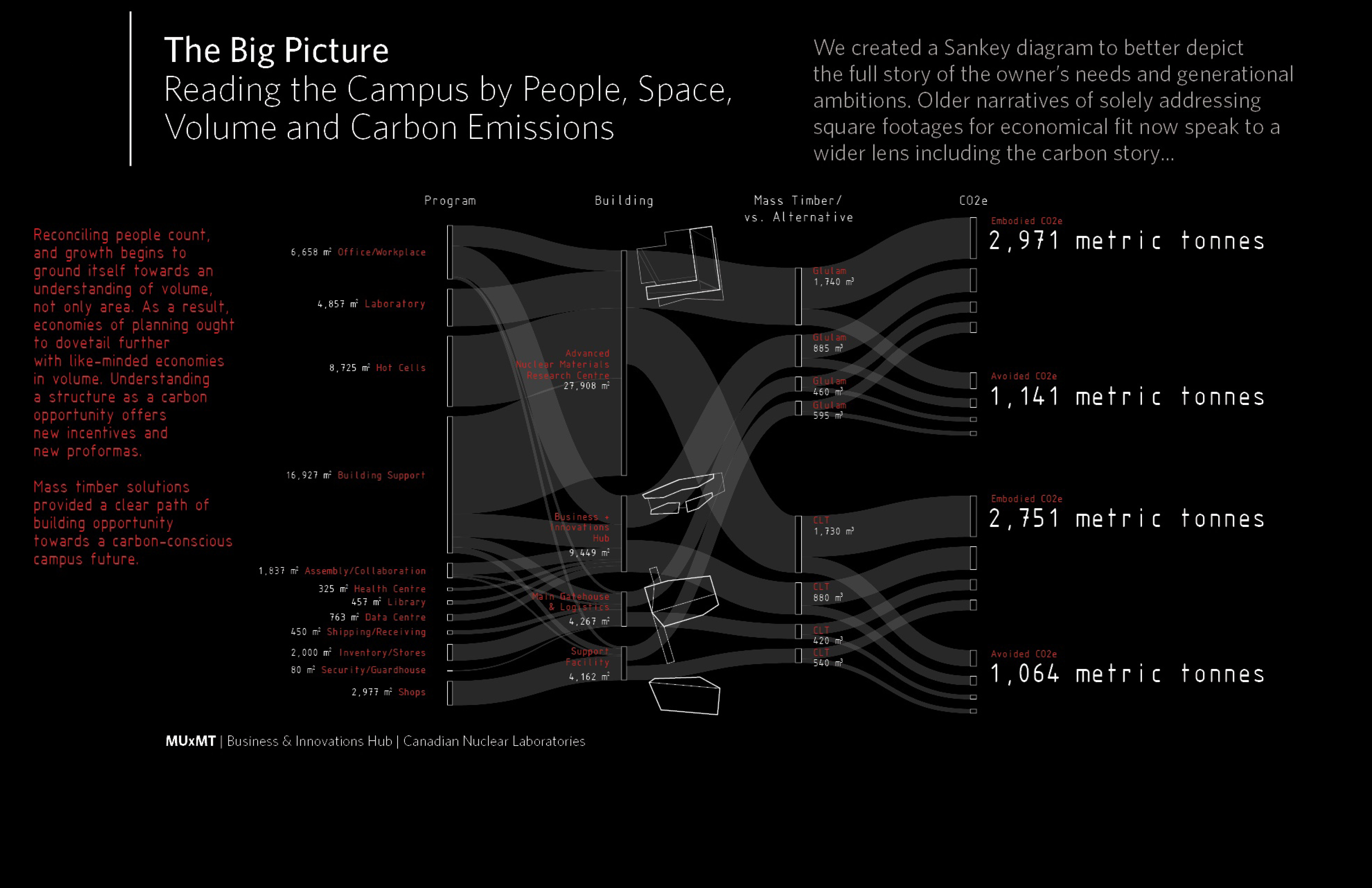 CNL New Builds | Ontario, Canada by HDR - Architizer
