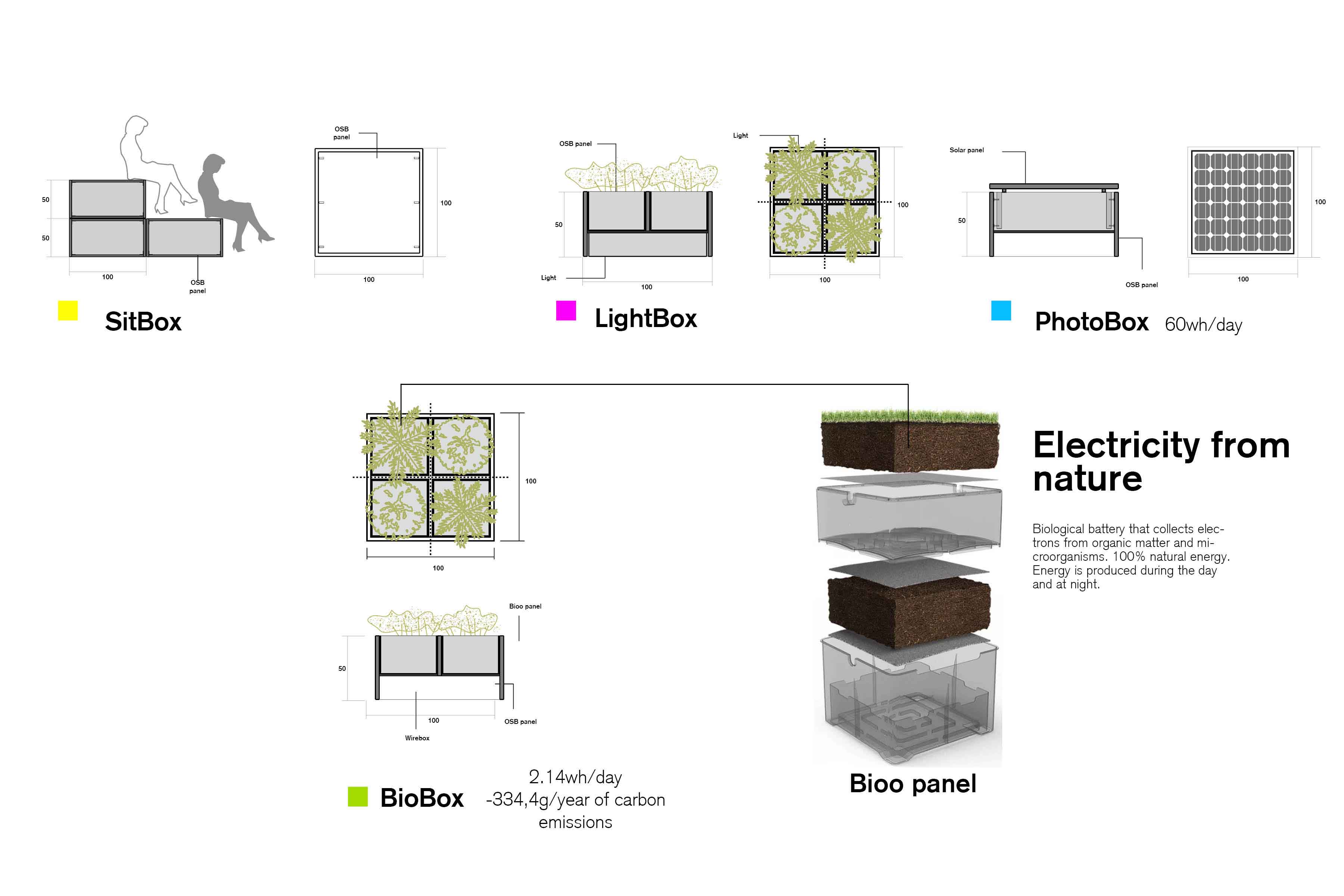 THE GREEN SHADOW by ON-A - Architizer