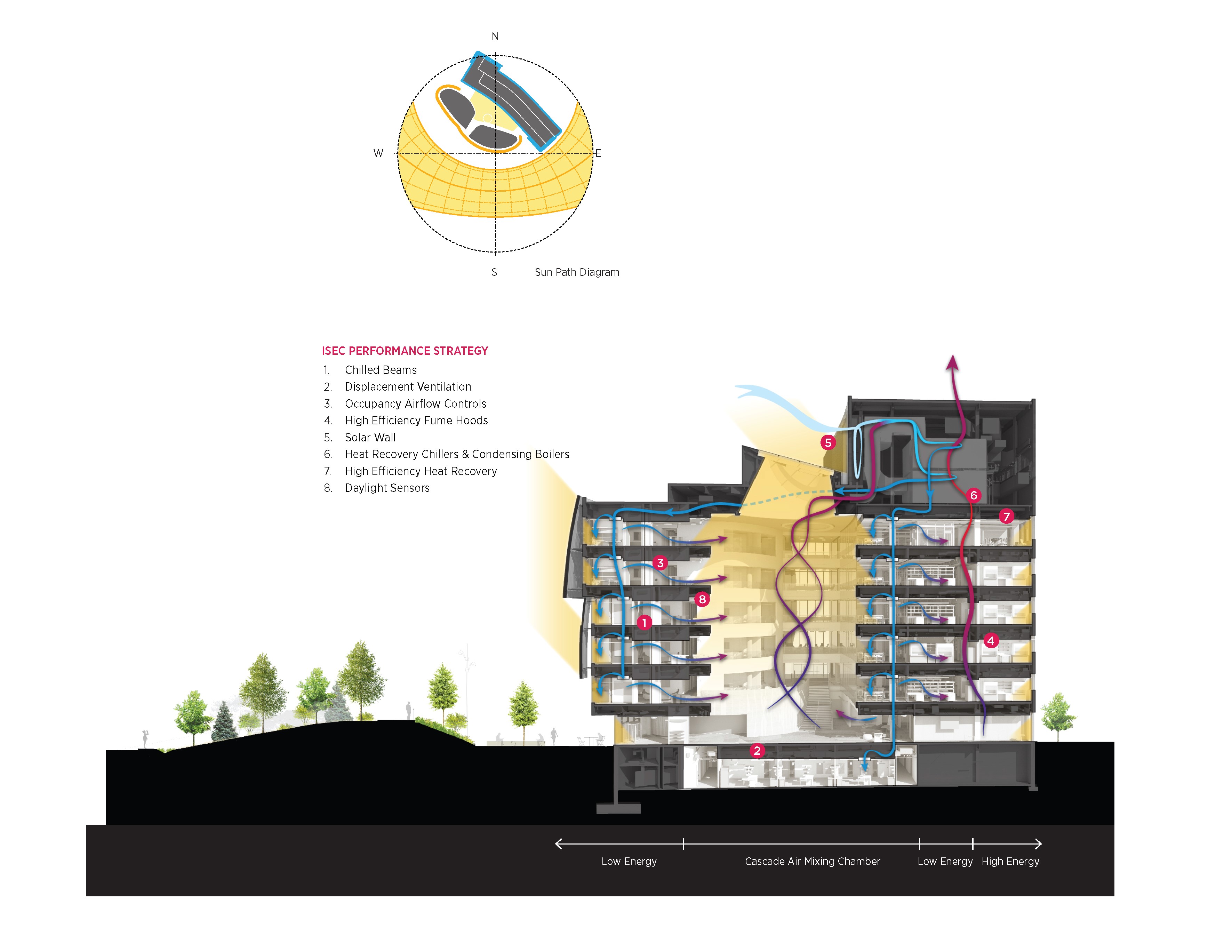 Northeastern University, Interdisciplinary Science and Engineering ...