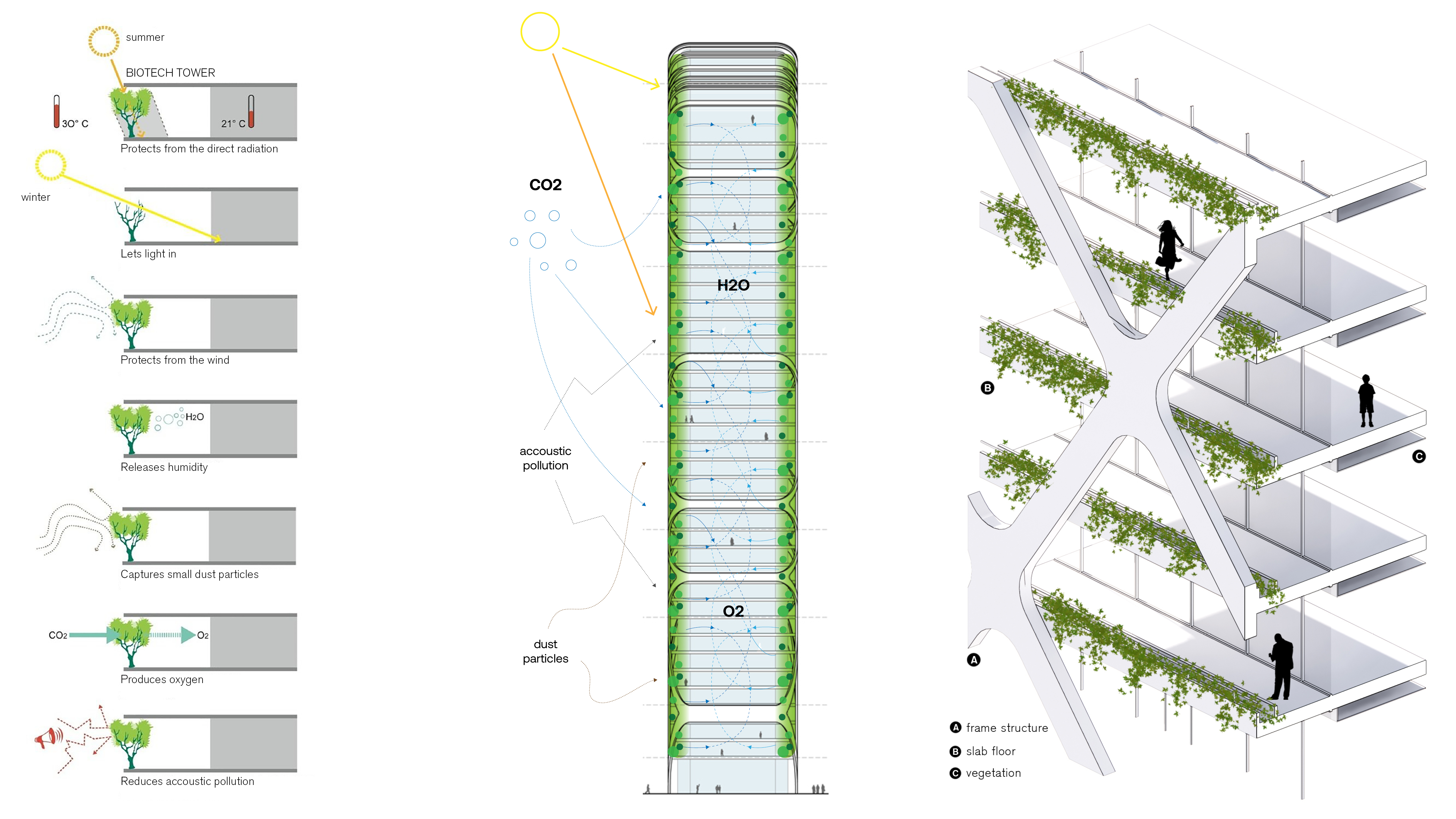 BIOTECH TOWER by ON-A - Architizer