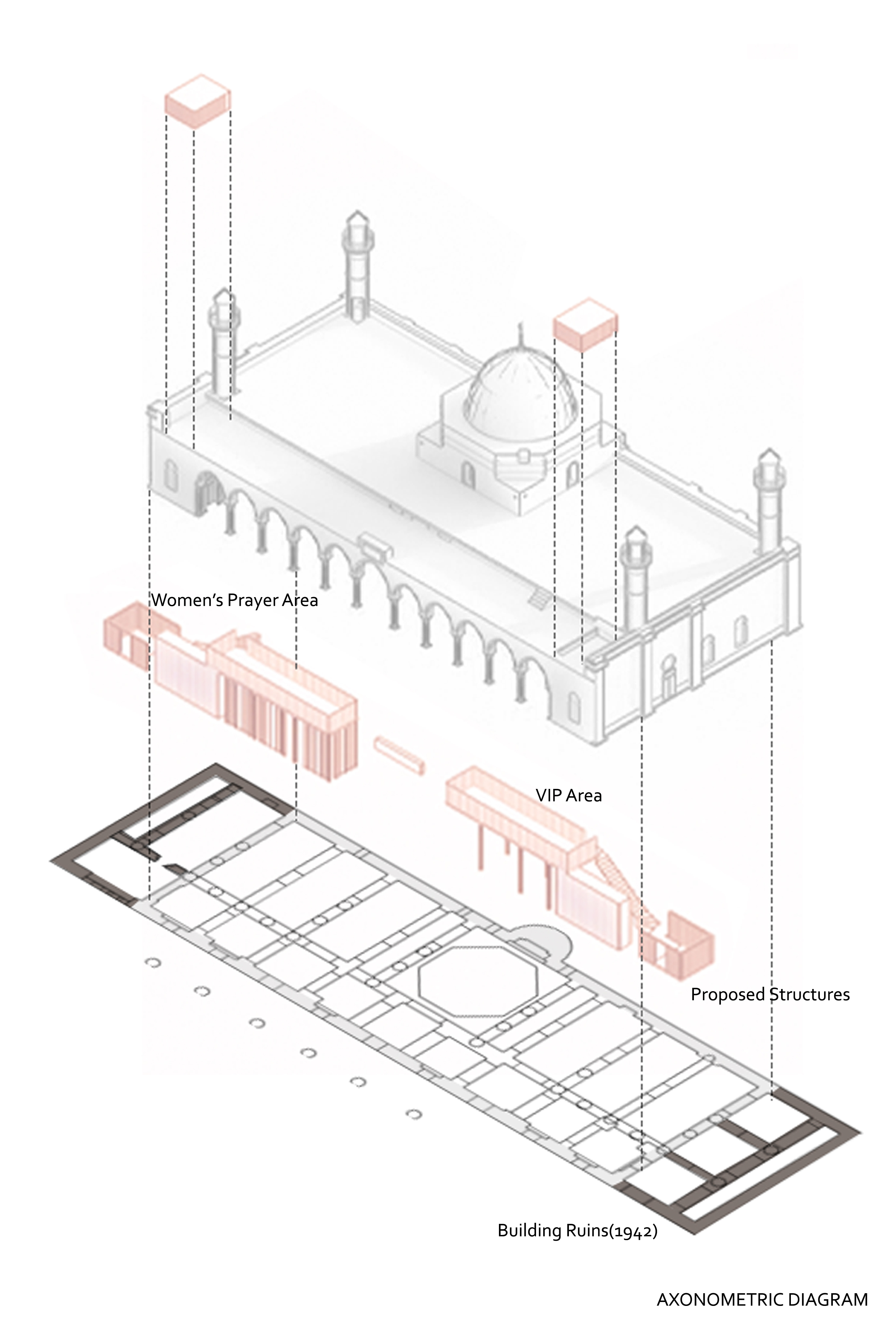 Mosul's Al Nouri Complex Project Competition by KOOP Architects ...
