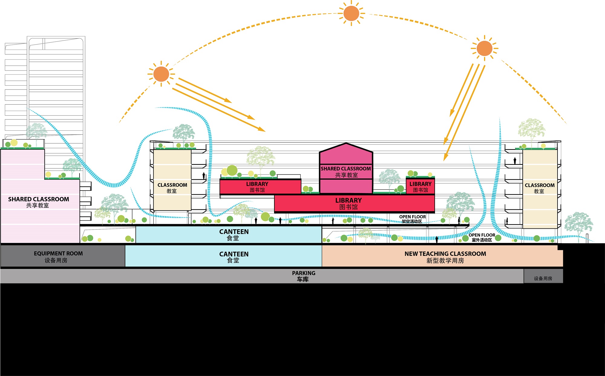 Where Knowledge Flourishes: Unlocking Shenzhen’s Waterfront Learning ...