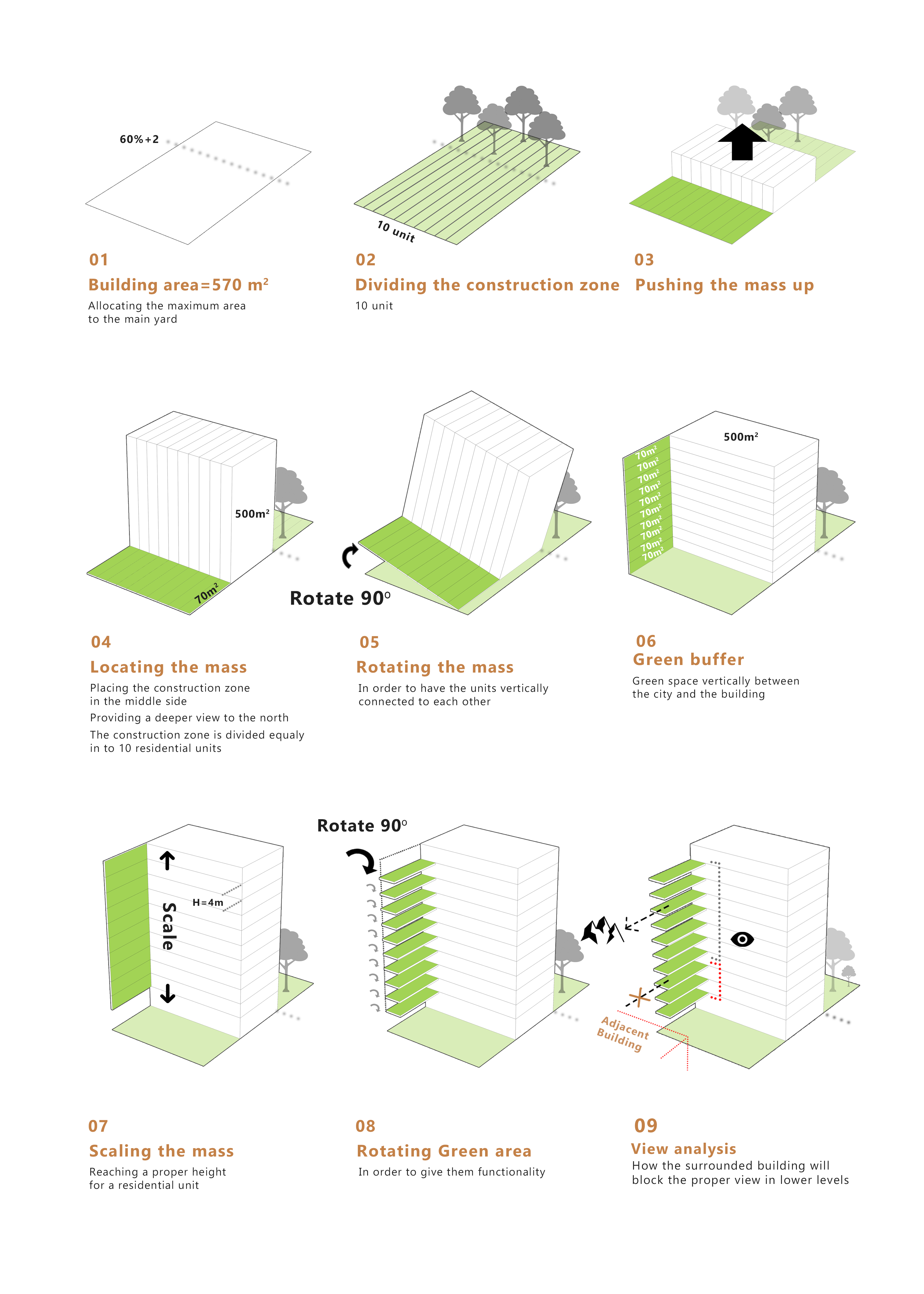 Idea 3970259: Green Yards by S-A-L Design Studio - Architizer