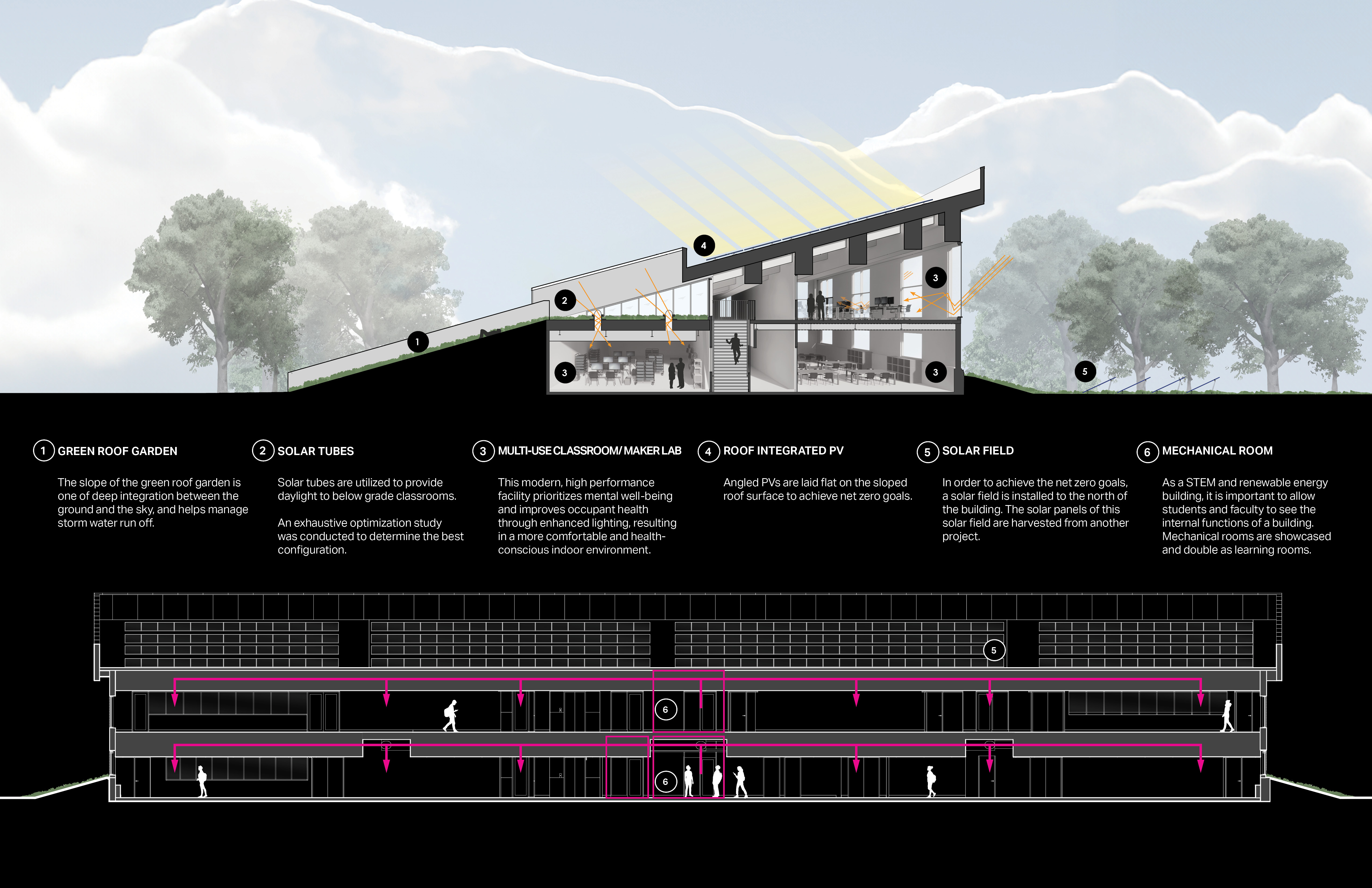 Renewable Energy and STEM Center at Suffolk County Community College by ...
