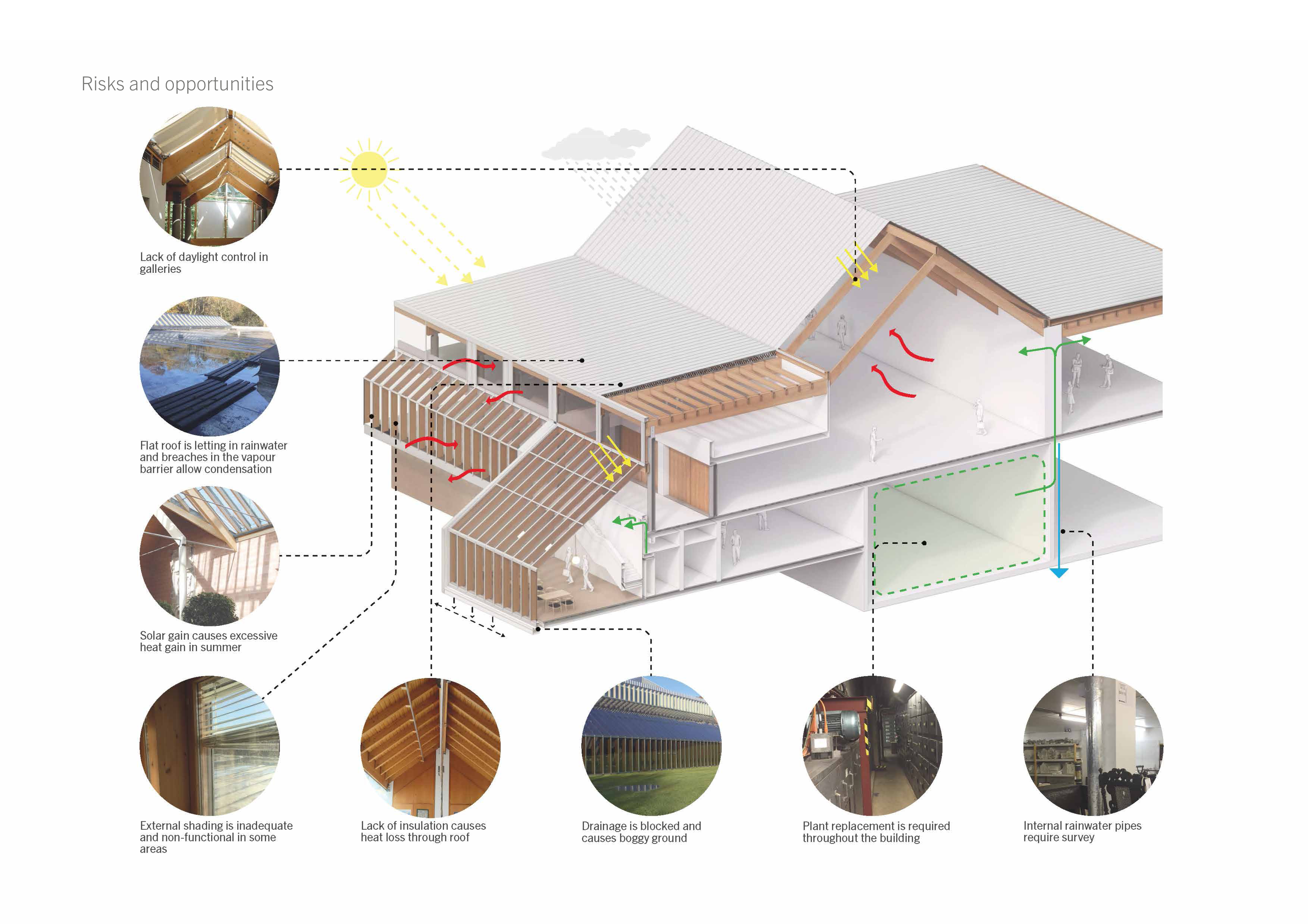 The Burrell Collection by John McAslan + Partners - Architizer