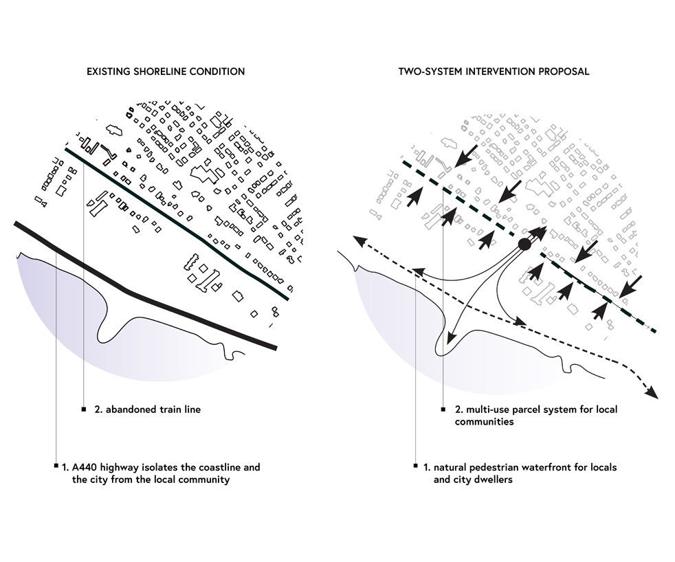 Quebec Riverfront Revitalization - Reimagining 6 Miles of the St ...