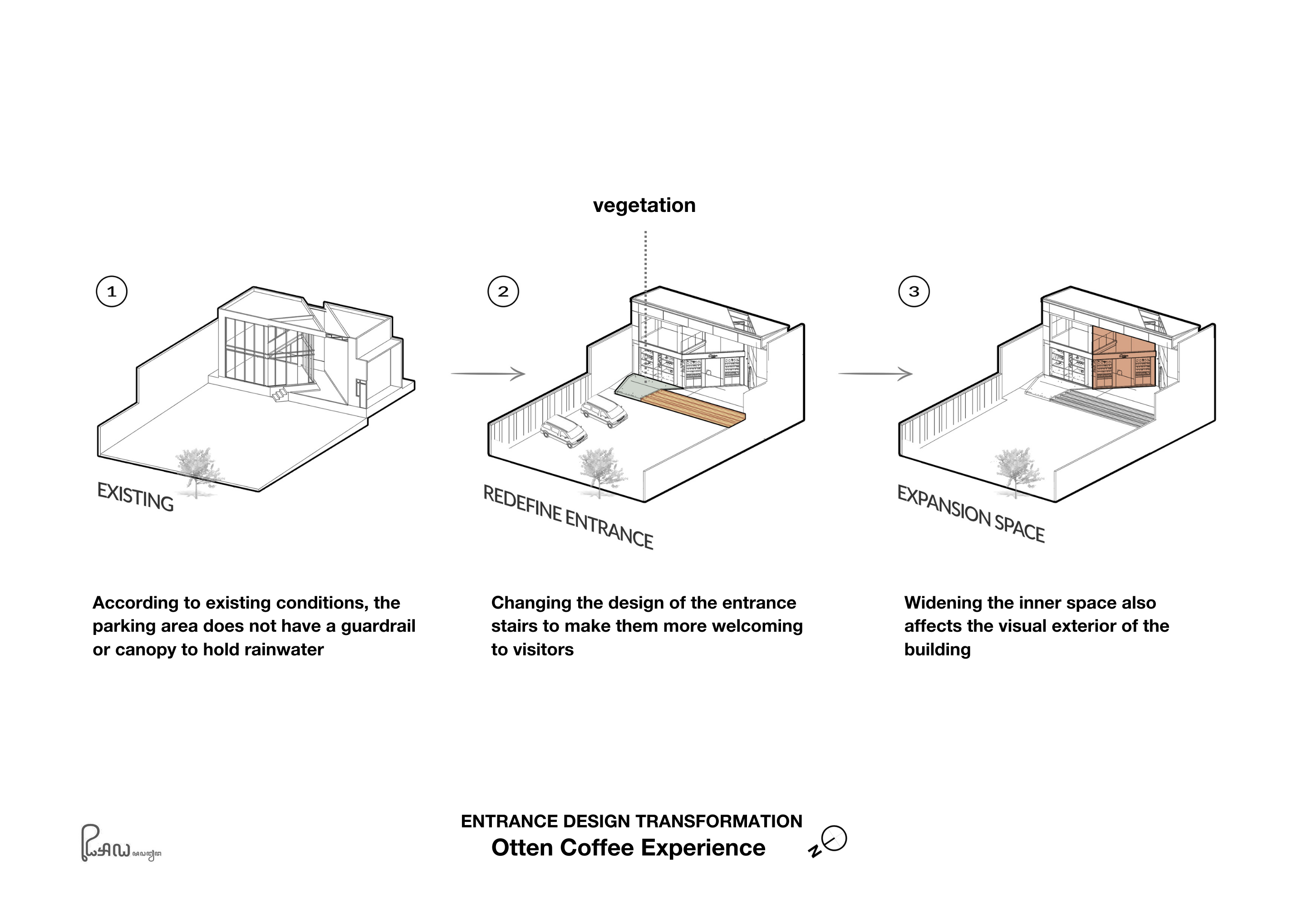 Otten Coffee Experience by Realrich Architecture Workshop - RAW ...