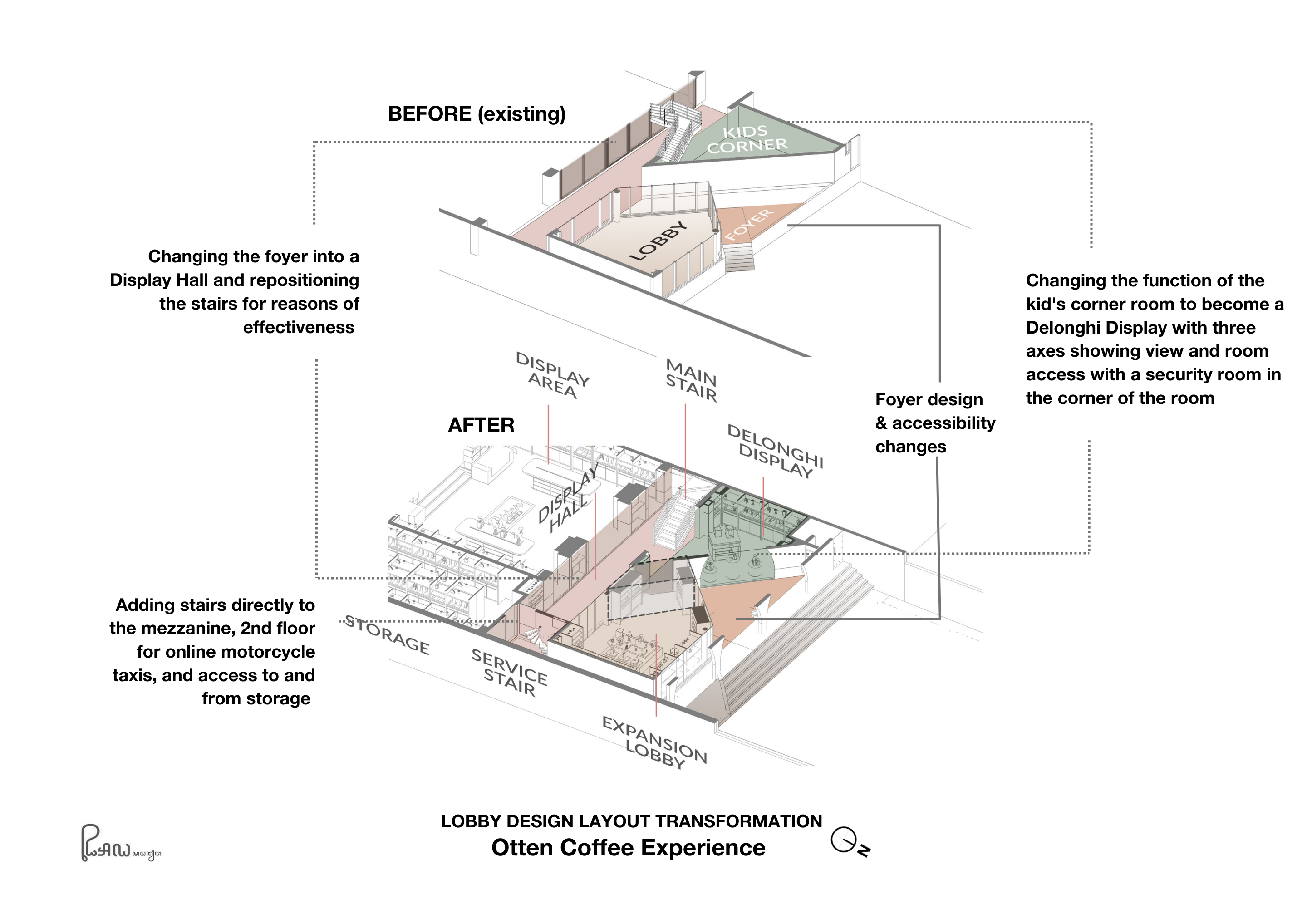 Otten Coffee Experience by Realrich Architecture Workshop - RAW ...