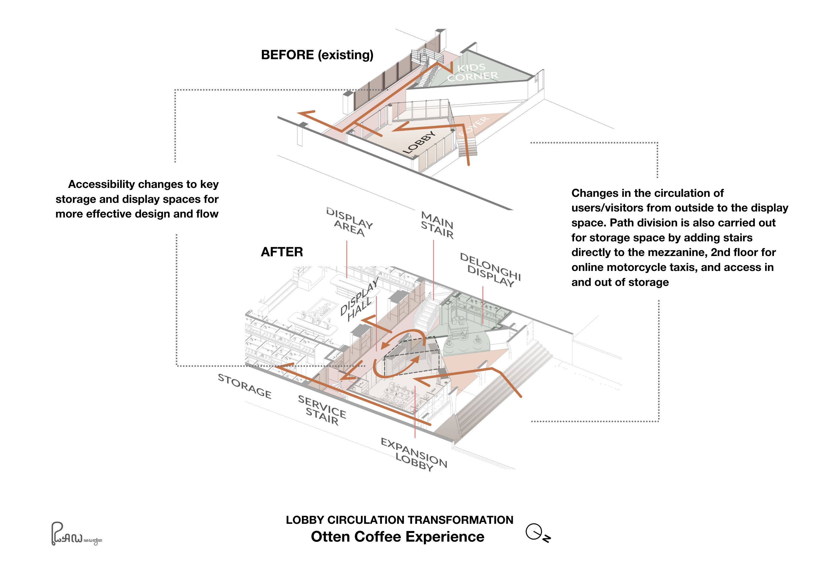 Otten Coffee Experience by Realrich Architecture Workshop - RAW ...