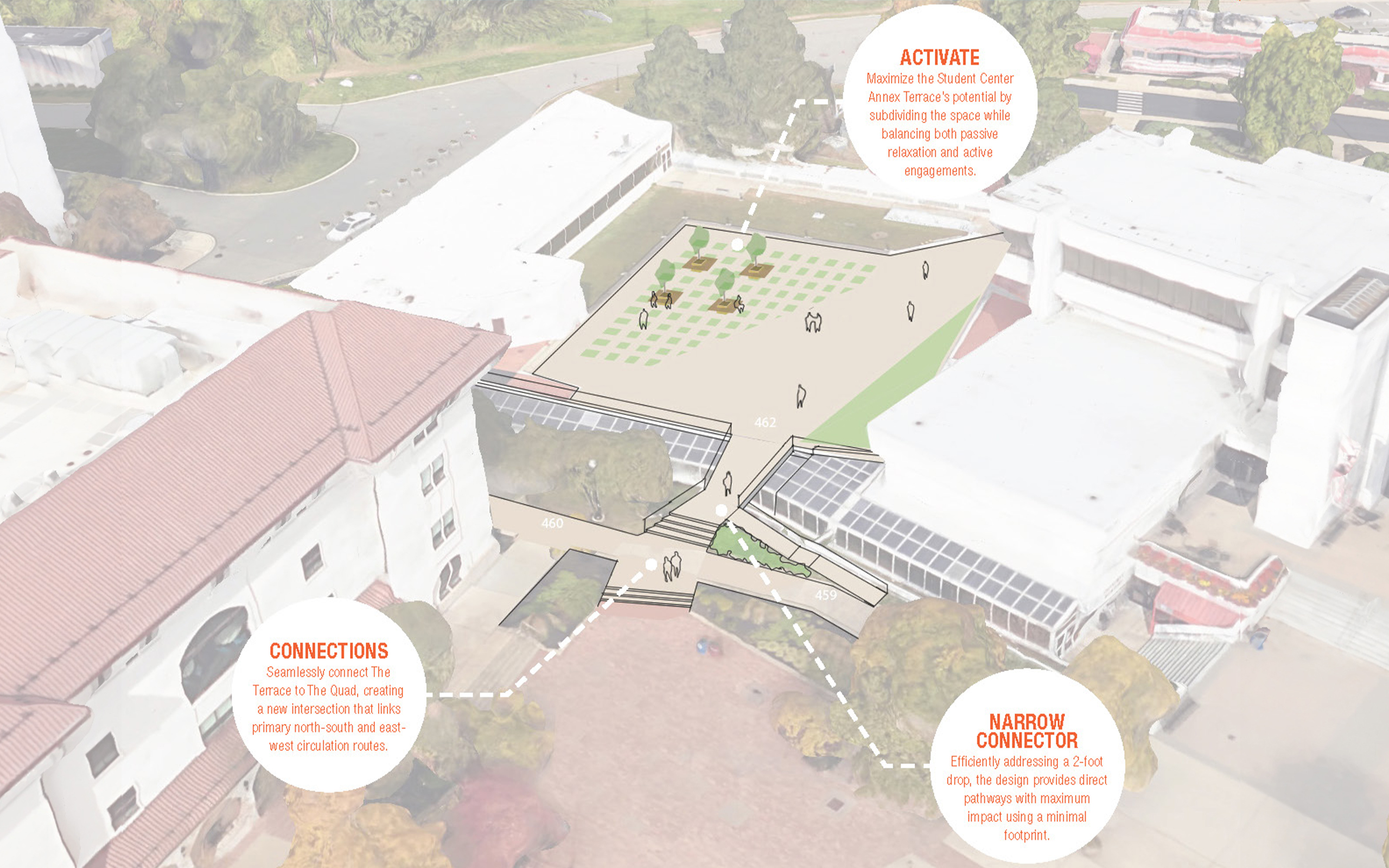 Montclair State University Connector Study by di Domenico + Partners ...