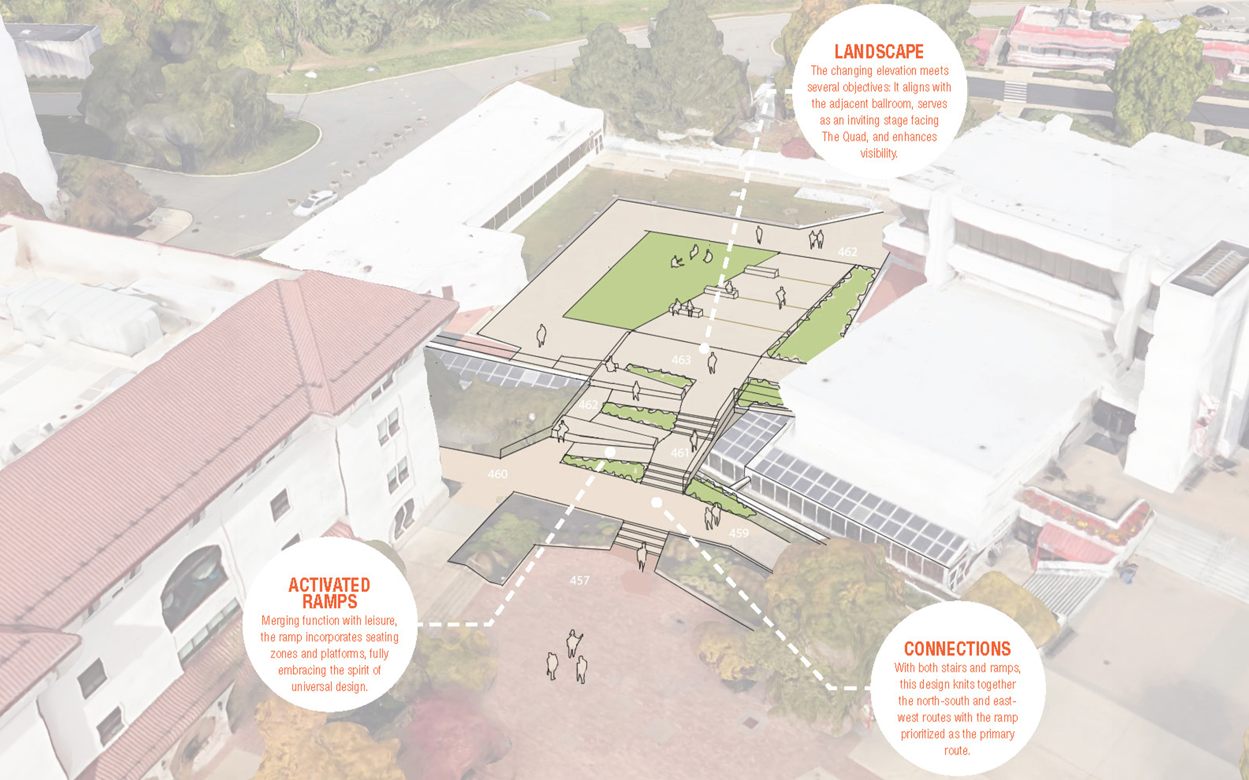 Montclair State University Connector Study by di Domenico + Partners ...