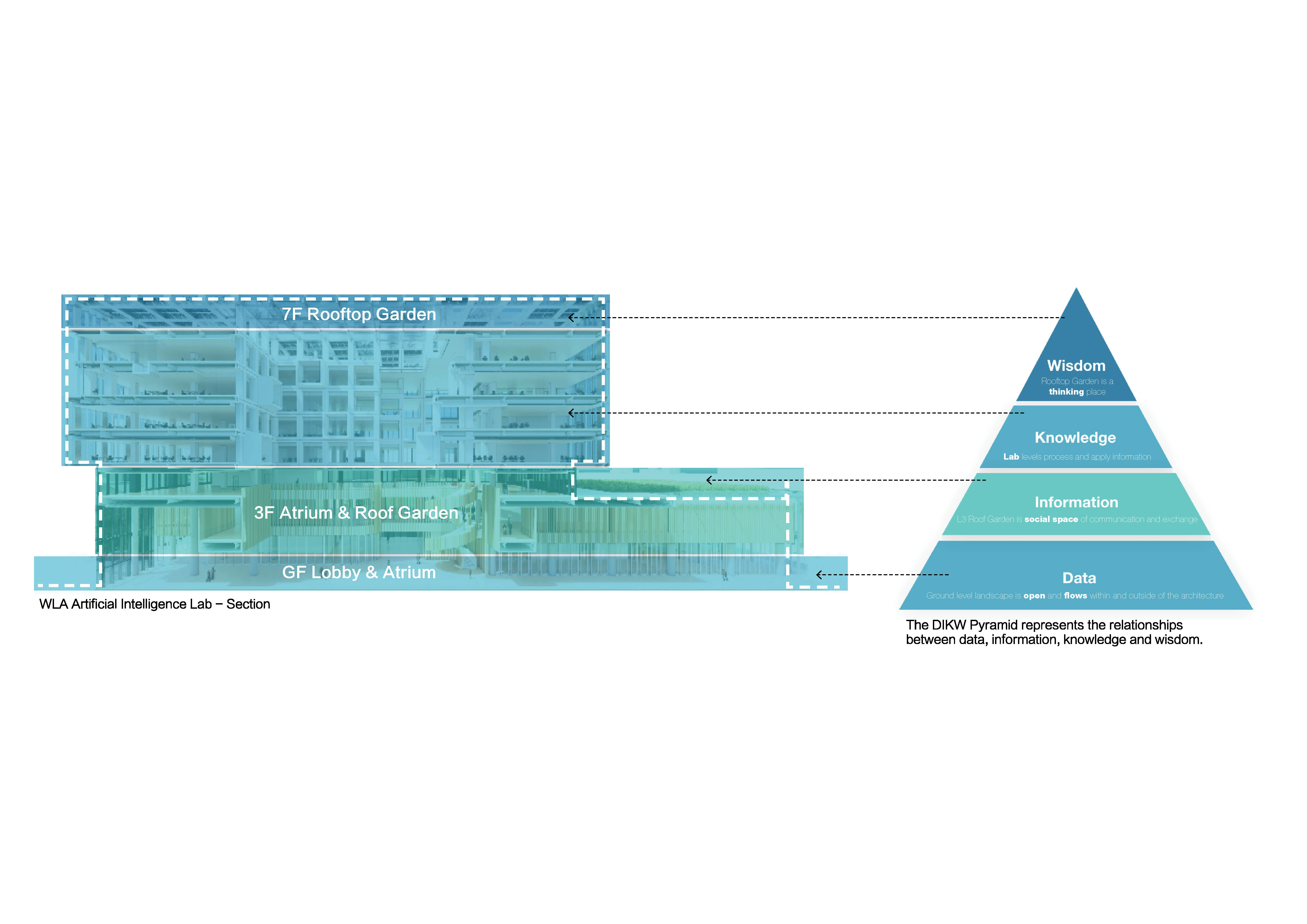 Idea 4001941: Shanghai WLA Artificial Intelligence Lab Gardens by ...