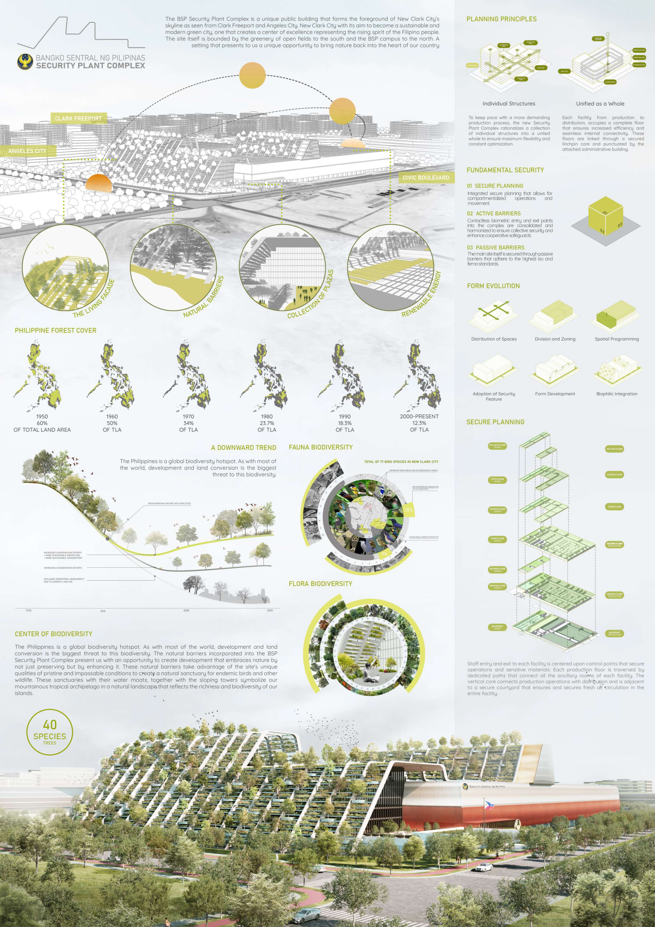 Bangko Sentral ng Pilipinas Security Plant Complex by WTA Architecture ...