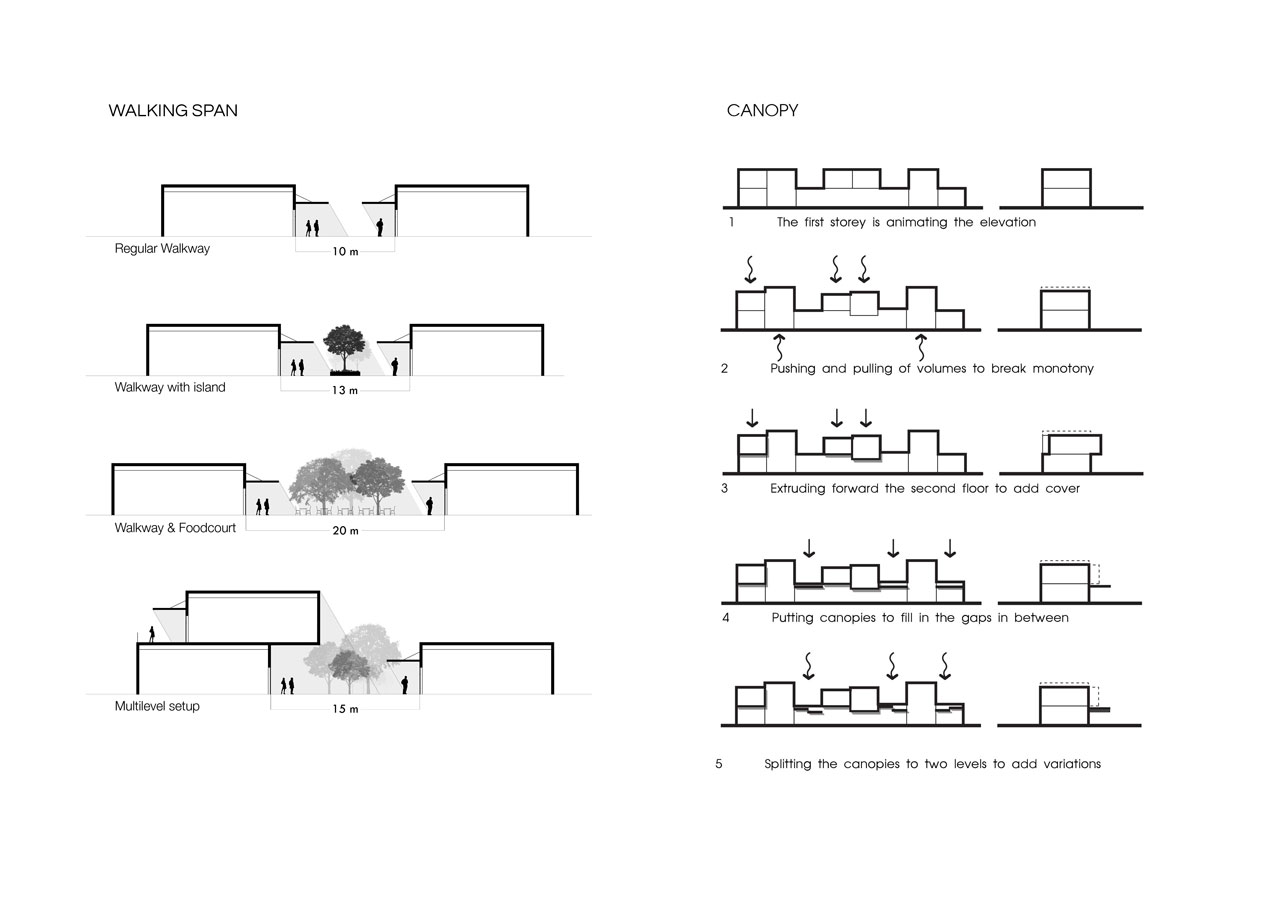 The Outlets at Lipa by WTA Architecture and Design Studio - Architizer