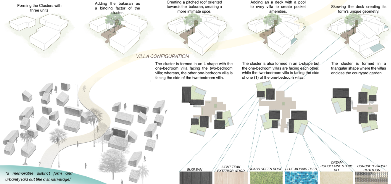 Adama Resort by WTA Architecture and Design Studio - Architizer