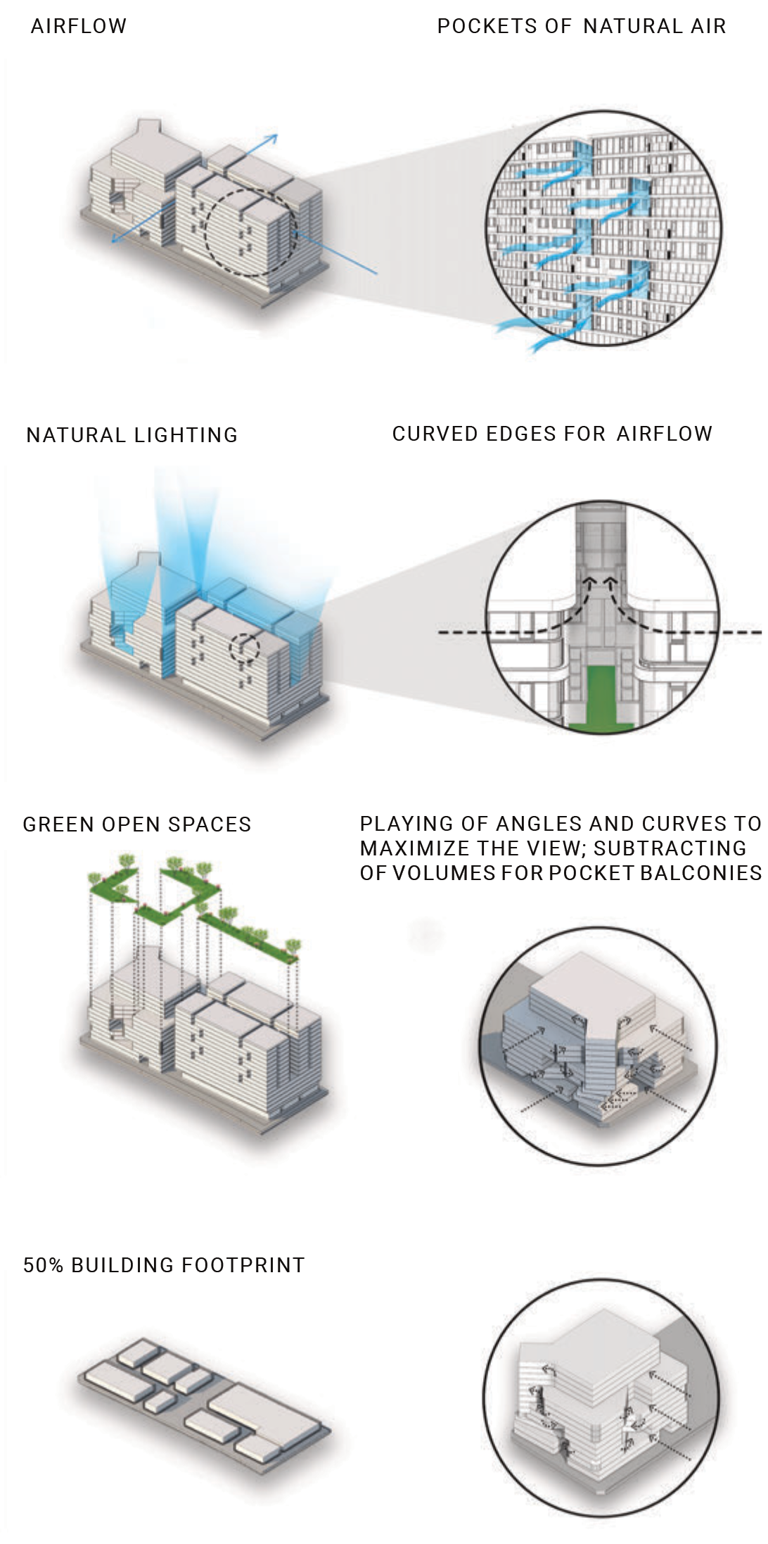 High Gardens by WTA Architecture and Design Studio - Architizer