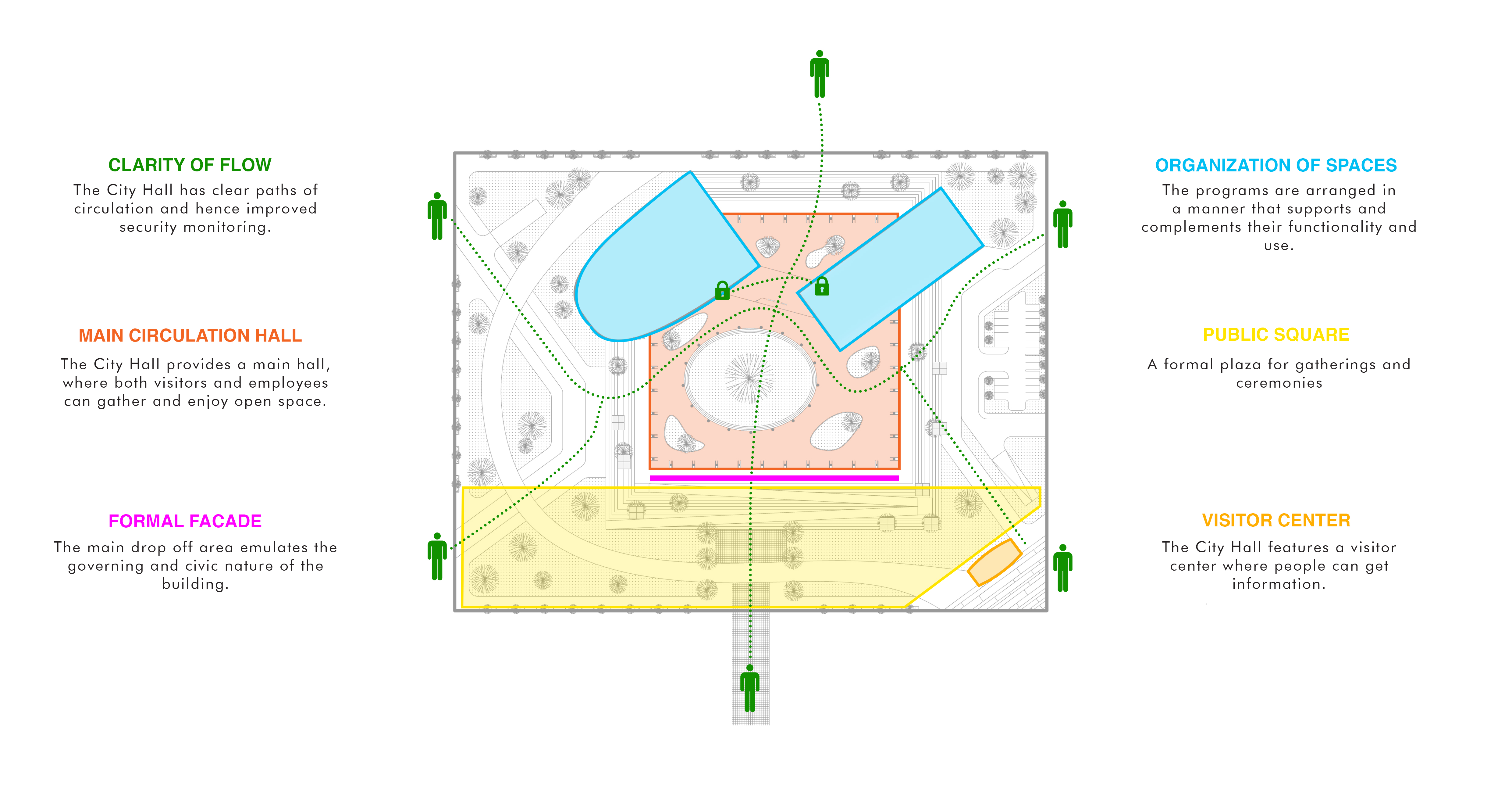Manila City Hall by WTA Architecture and Design Studio - Architizer