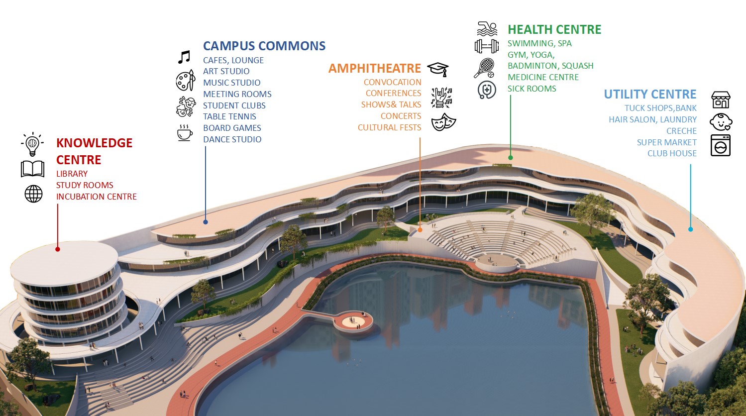 Indian Institute of Management (IIM), Mumbai by CCBA Designs - Architizer