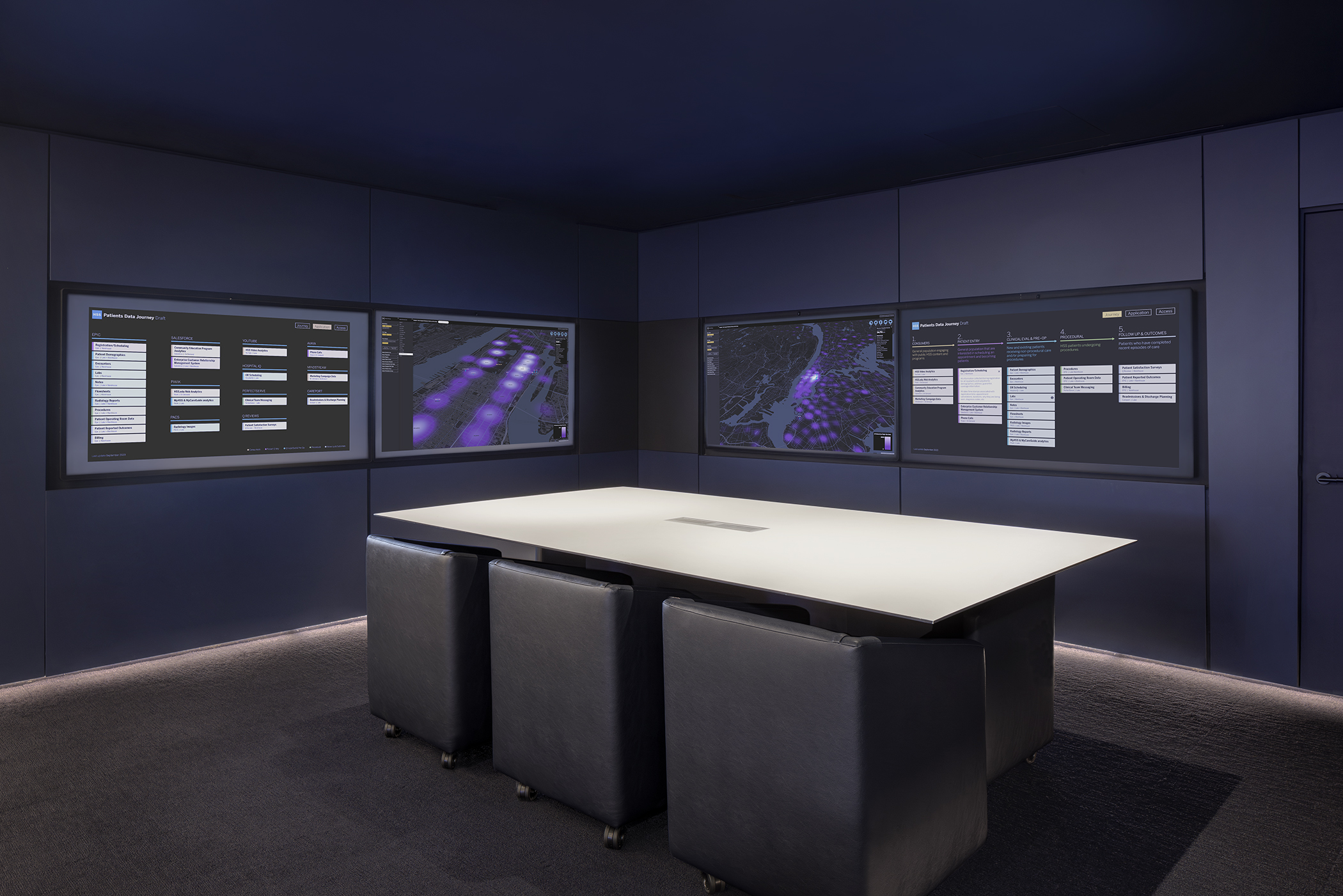 Center for Analytics and Performance Modelling (CAMP) at Hospital for ...