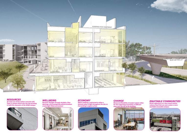 University of California San Diego Design and Innovation Building by ...