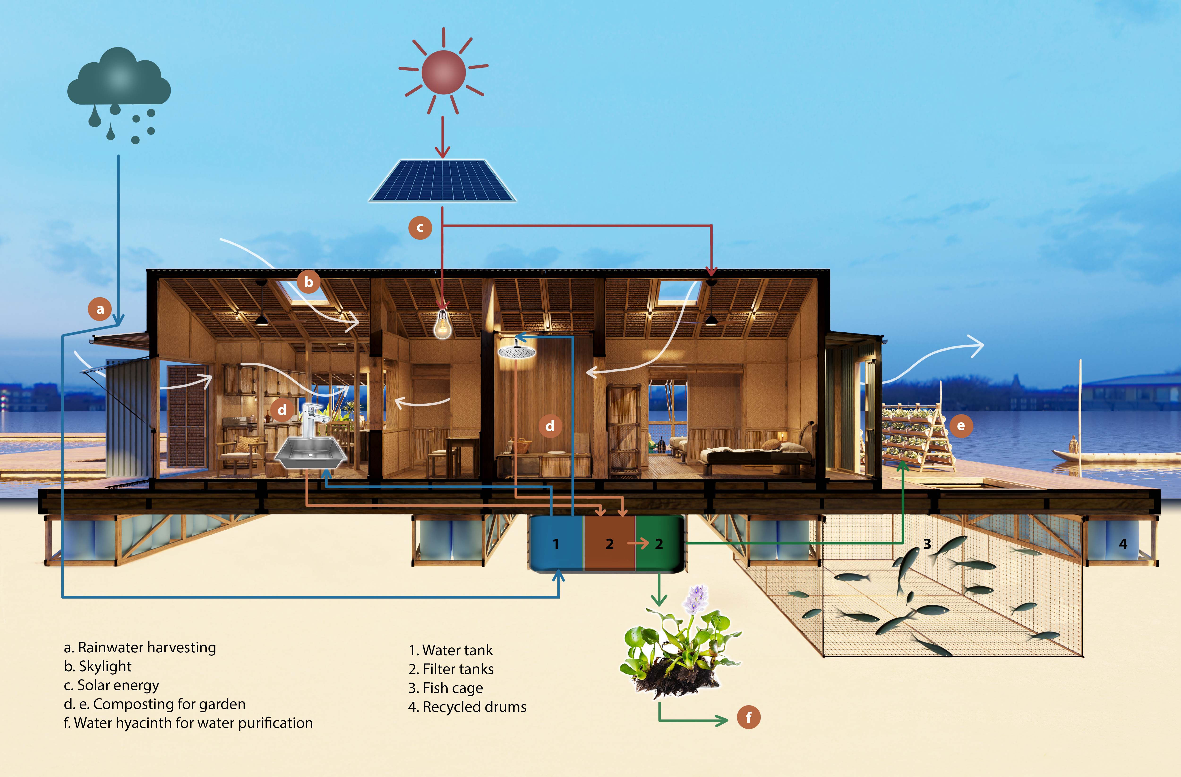 Floating Hope by Studio Marco Piva - Architizer