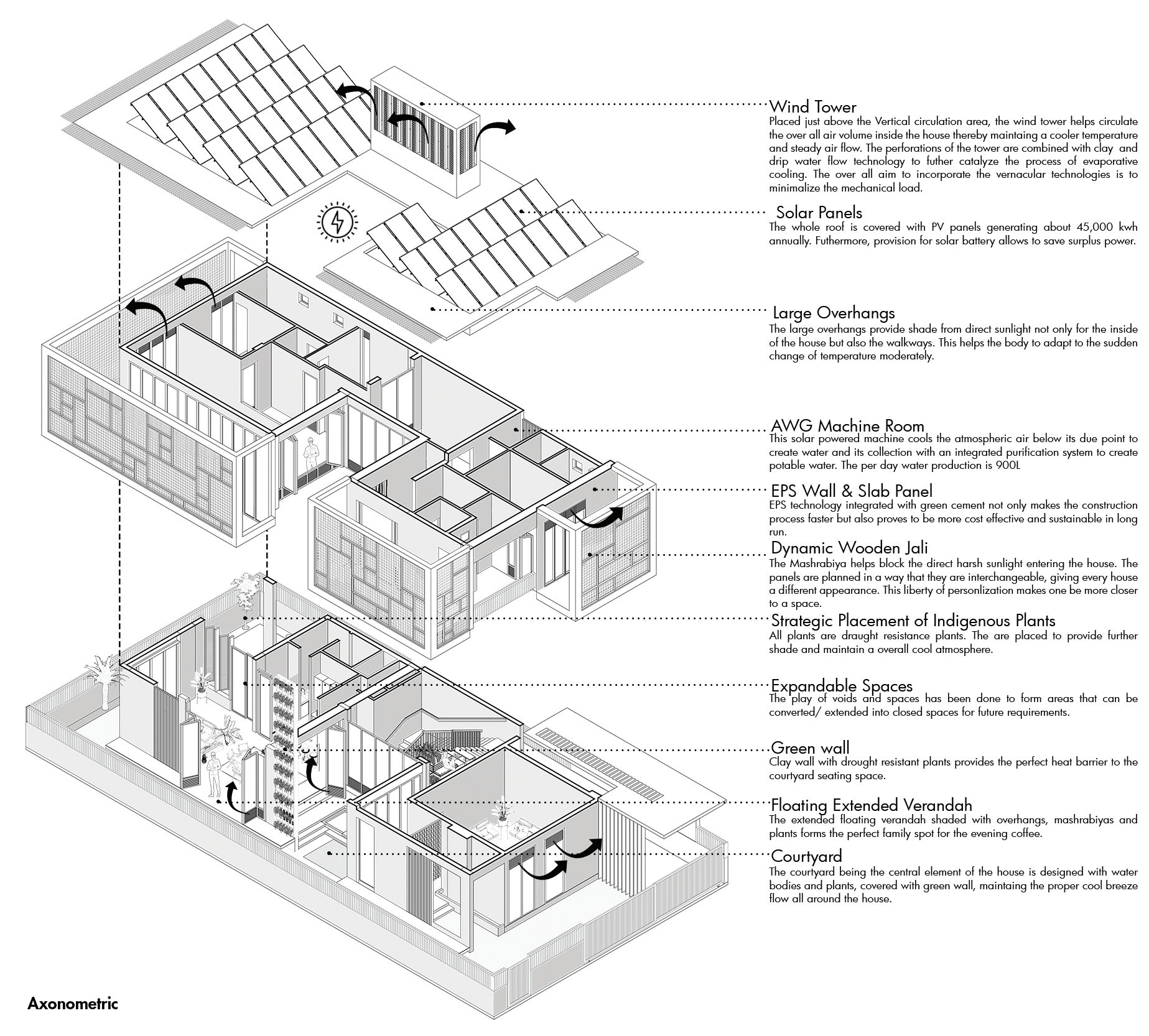 House of Future by Studio Form Plus Function - Architizer