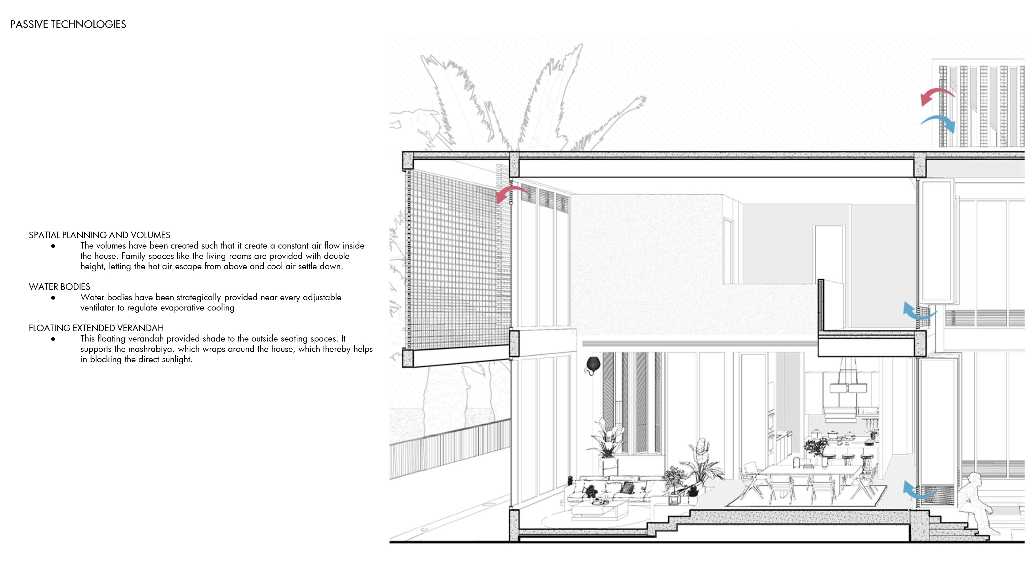 House of Future by Studio Form Plus Function - Architizer