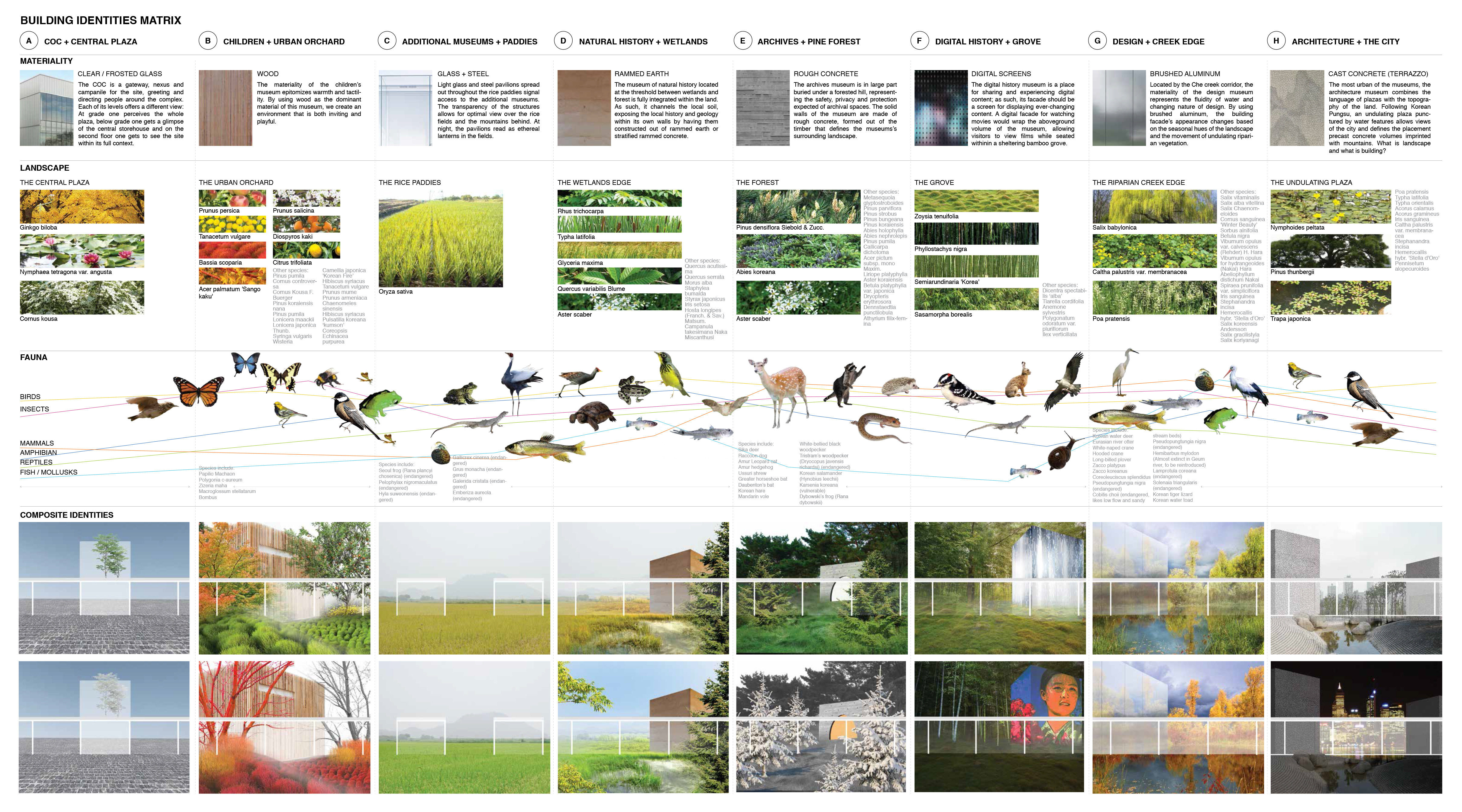 Sejong Museum Gardens: National Museum Complex of South Korea by Office ...