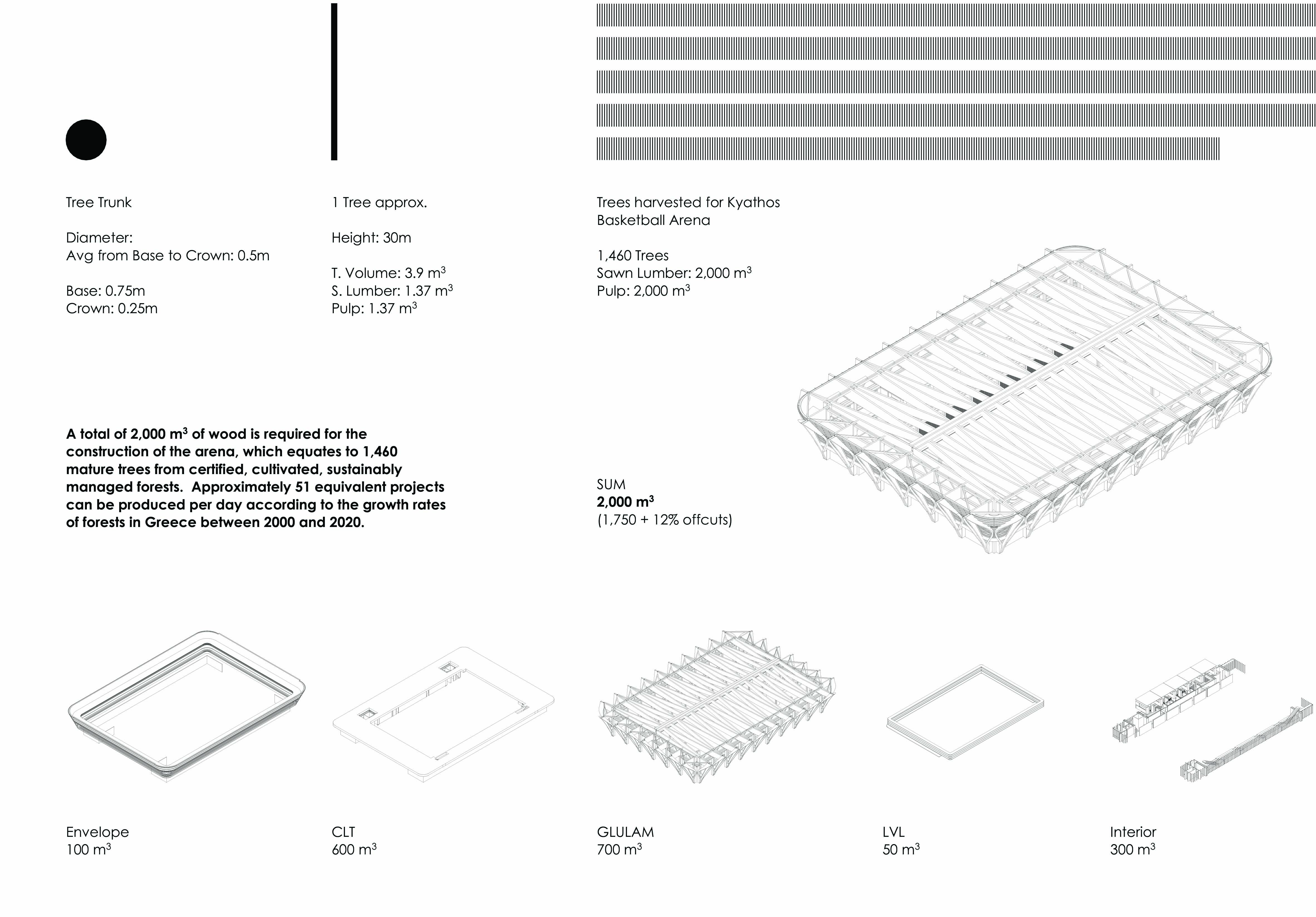 Kyathos I Mass Timber Arena by KAAF I Kitriniaris Associates ...
