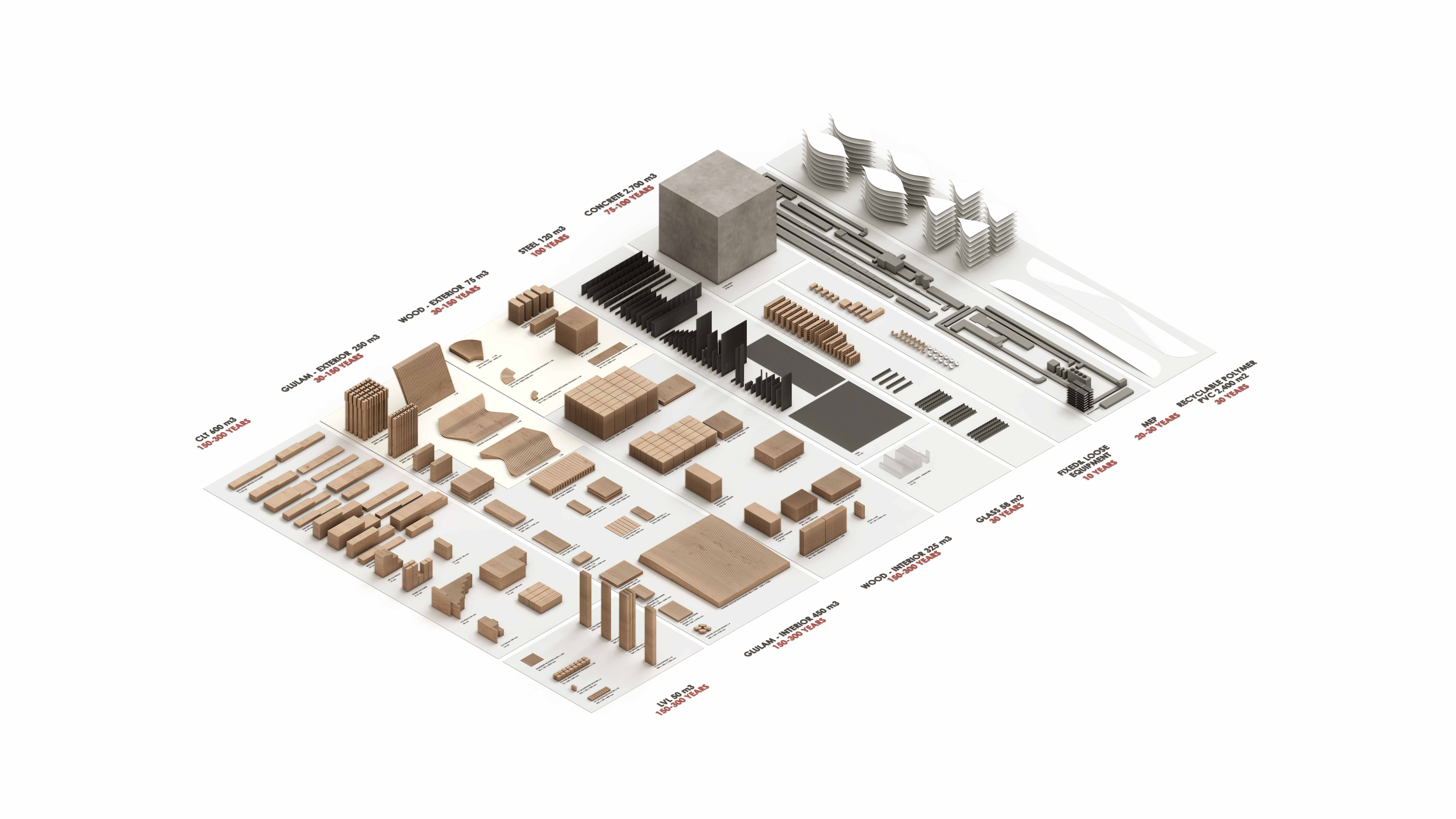 Kyathos I Mass Timber Arena by KAAF I Kitriniaris Associates ...