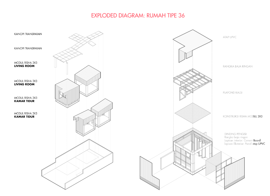 Affordable Box Housing by Studio Teduh - Architizer