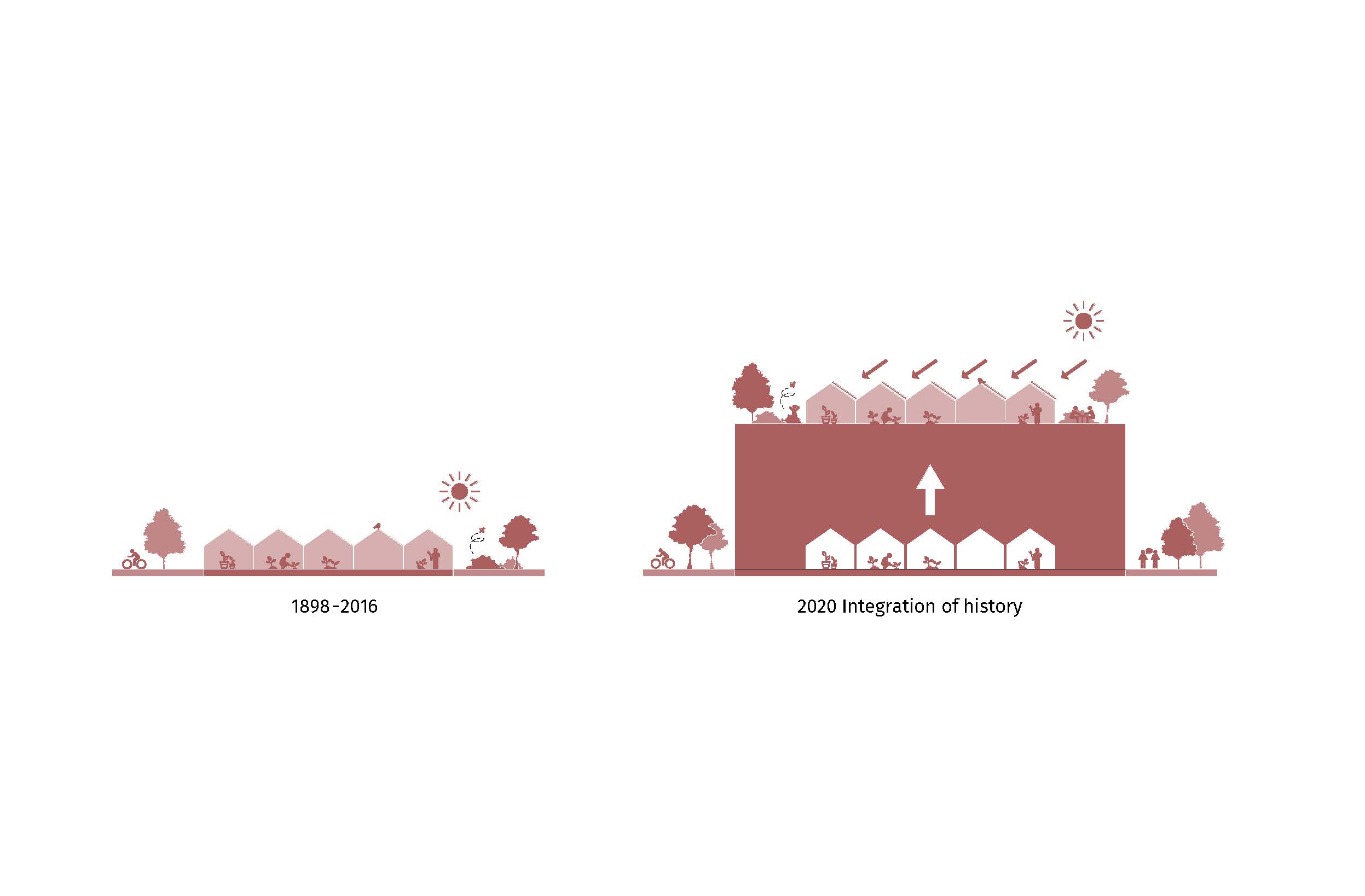 ATT - "Rote Emma", wood-hybrid-residential building with urban farming ...