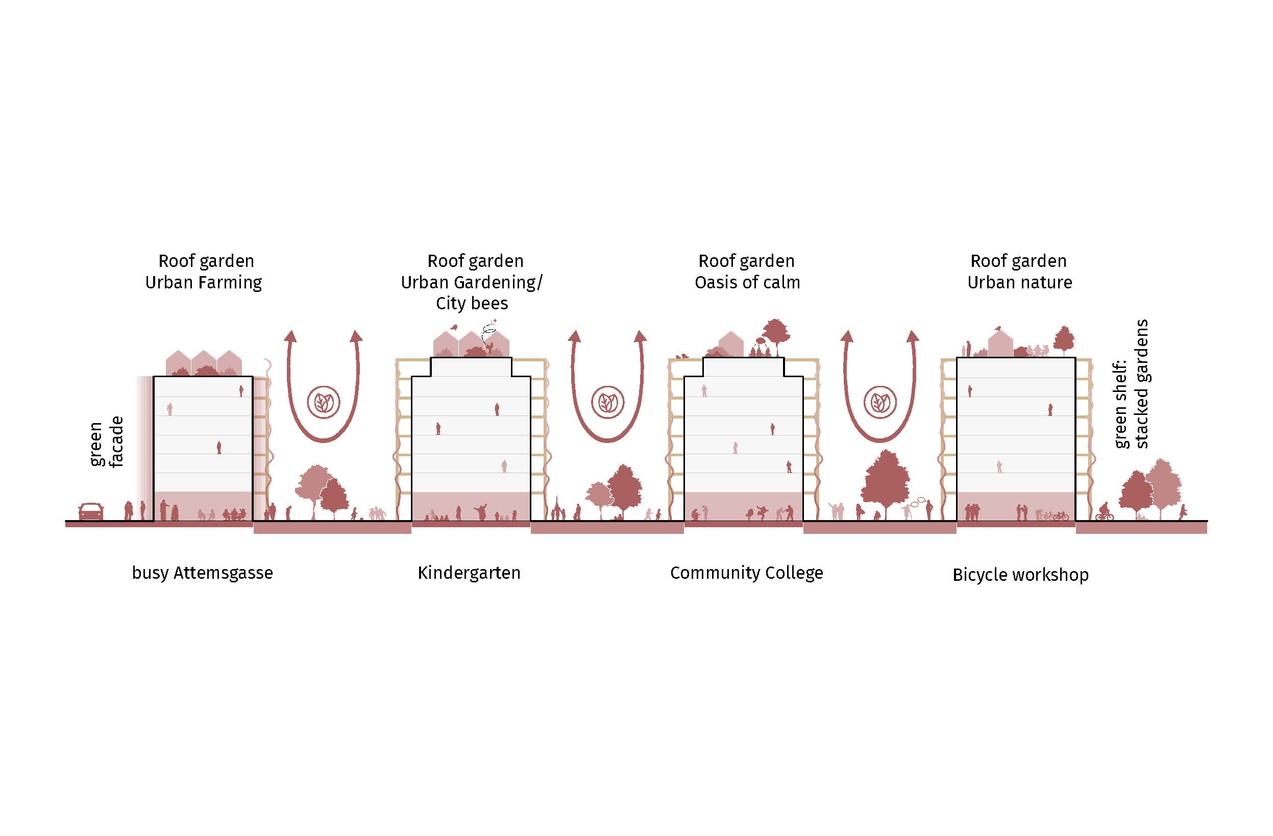 ATT - "Rote Emma", wood-hybrid-residential building with urban farming ...