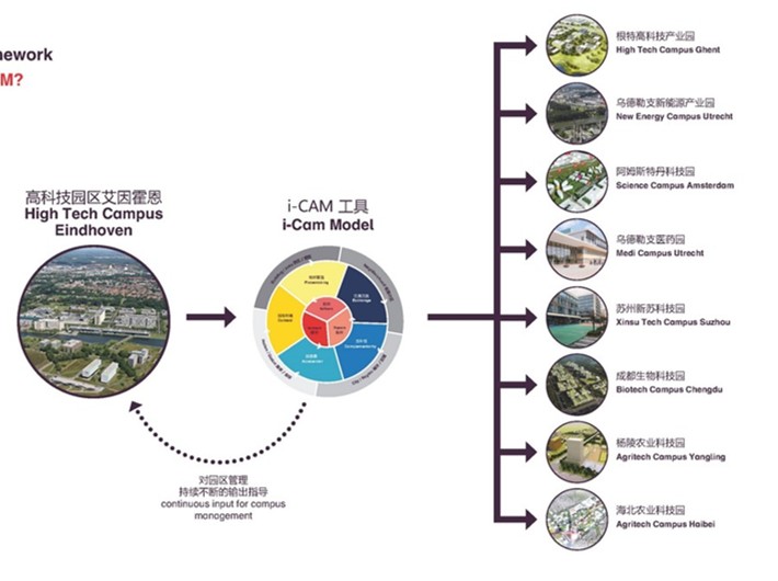 High Tech Campus Eindhoven by INBO - Architizer
