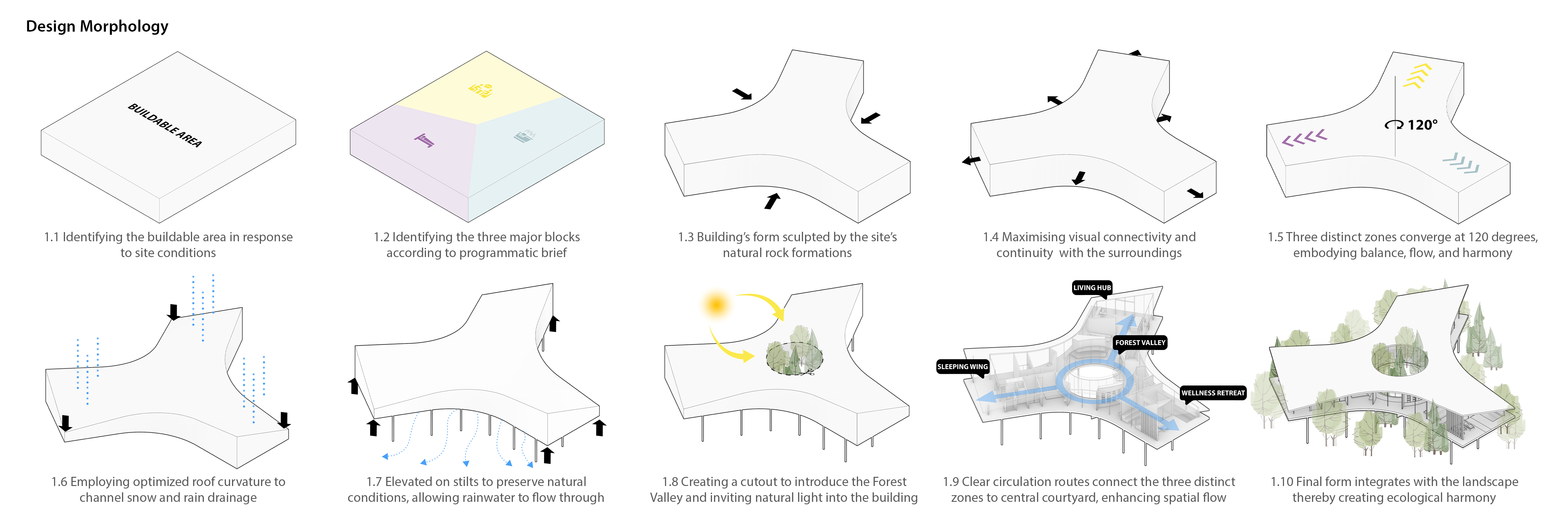 Forest Within by inspatia - Architizer