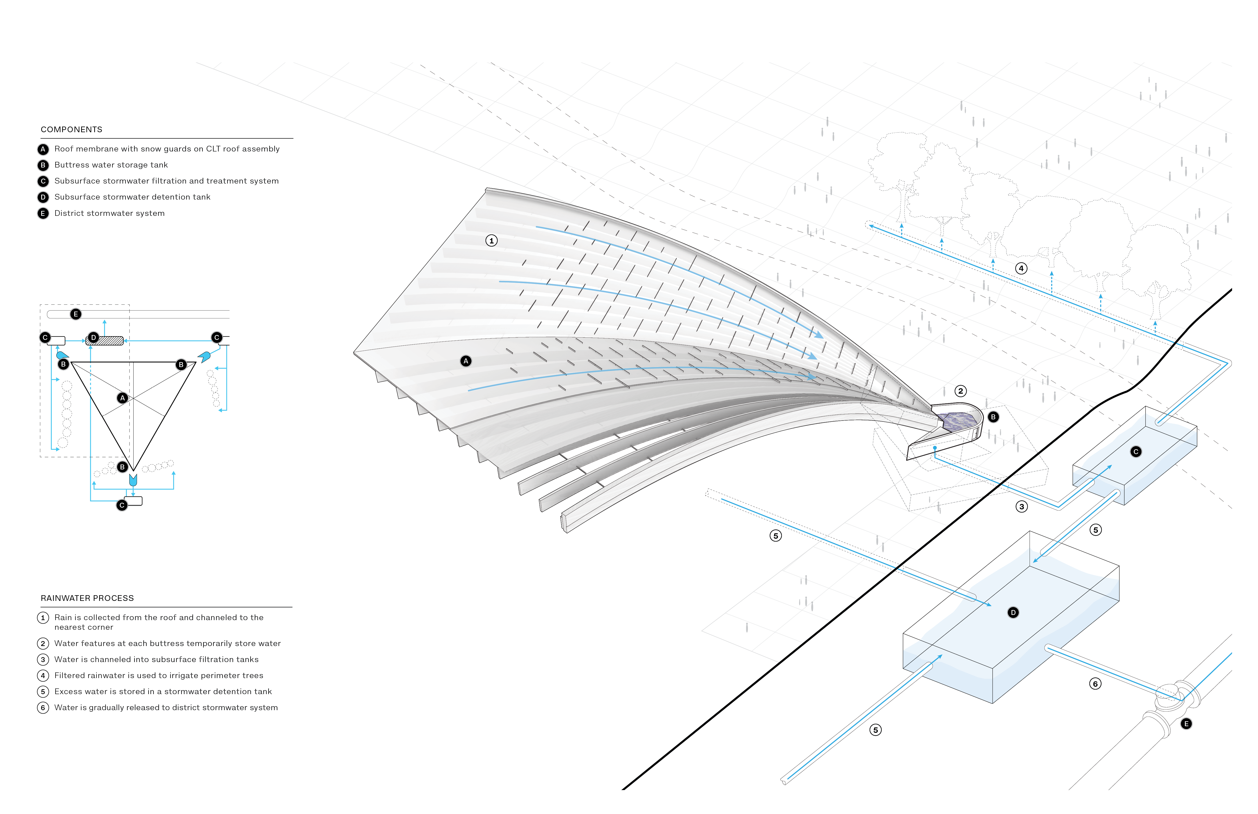 PNE Amphitheatre by Revery Architecture - Architizer