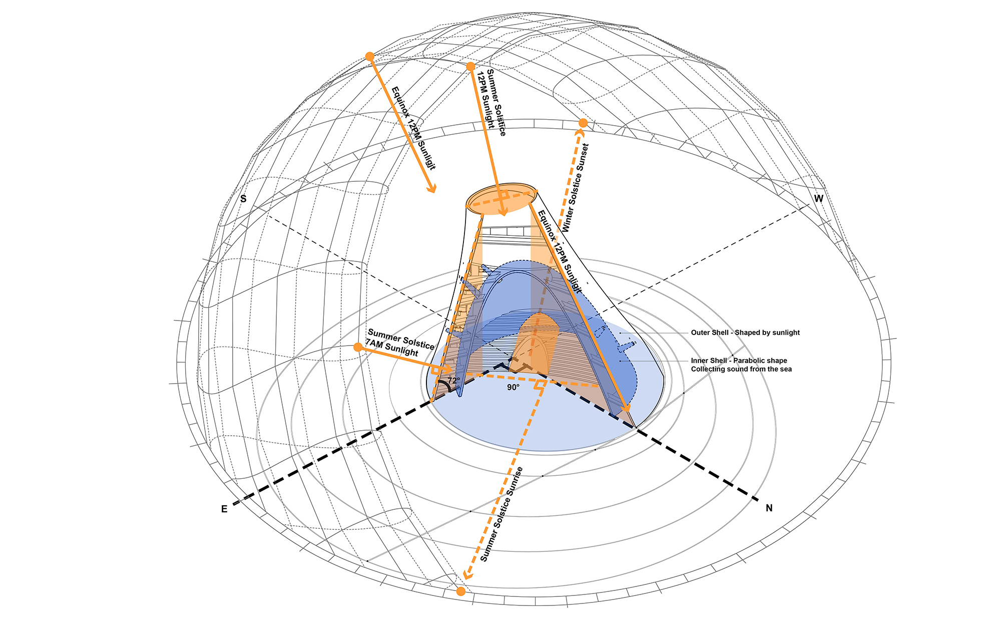 Sun Tower by OPEN Architecture - Architizer