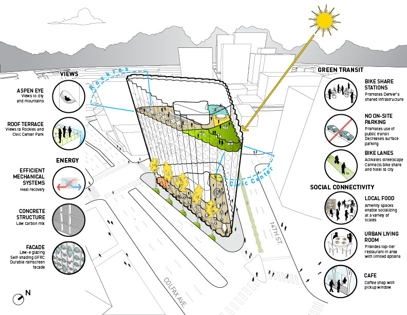 Populus by Studio Gang - Architizer