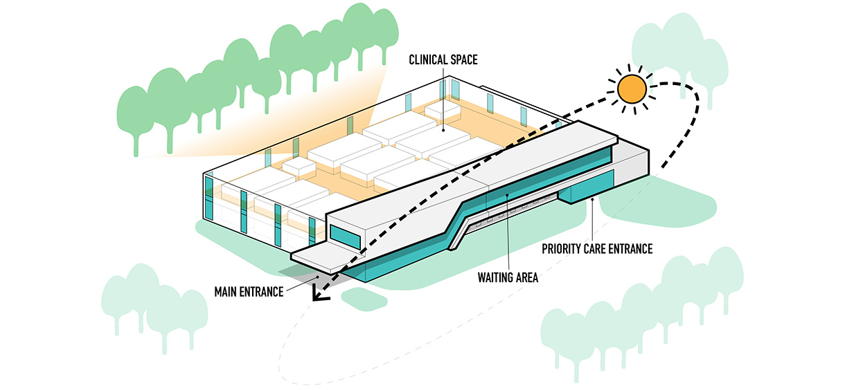 TriHealth, Finneytown by GBBN - Architizer