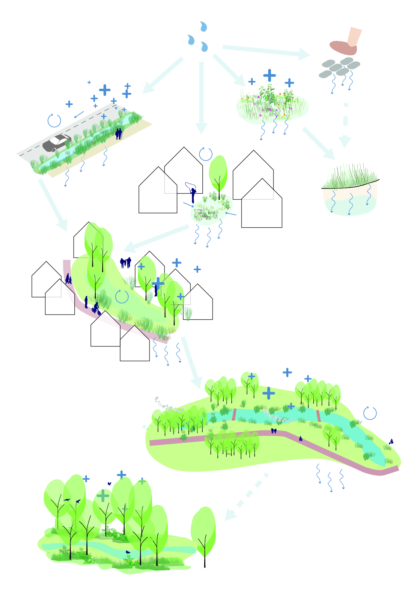 Masterplan Begbroke Innovation District by OKRA - Architizer