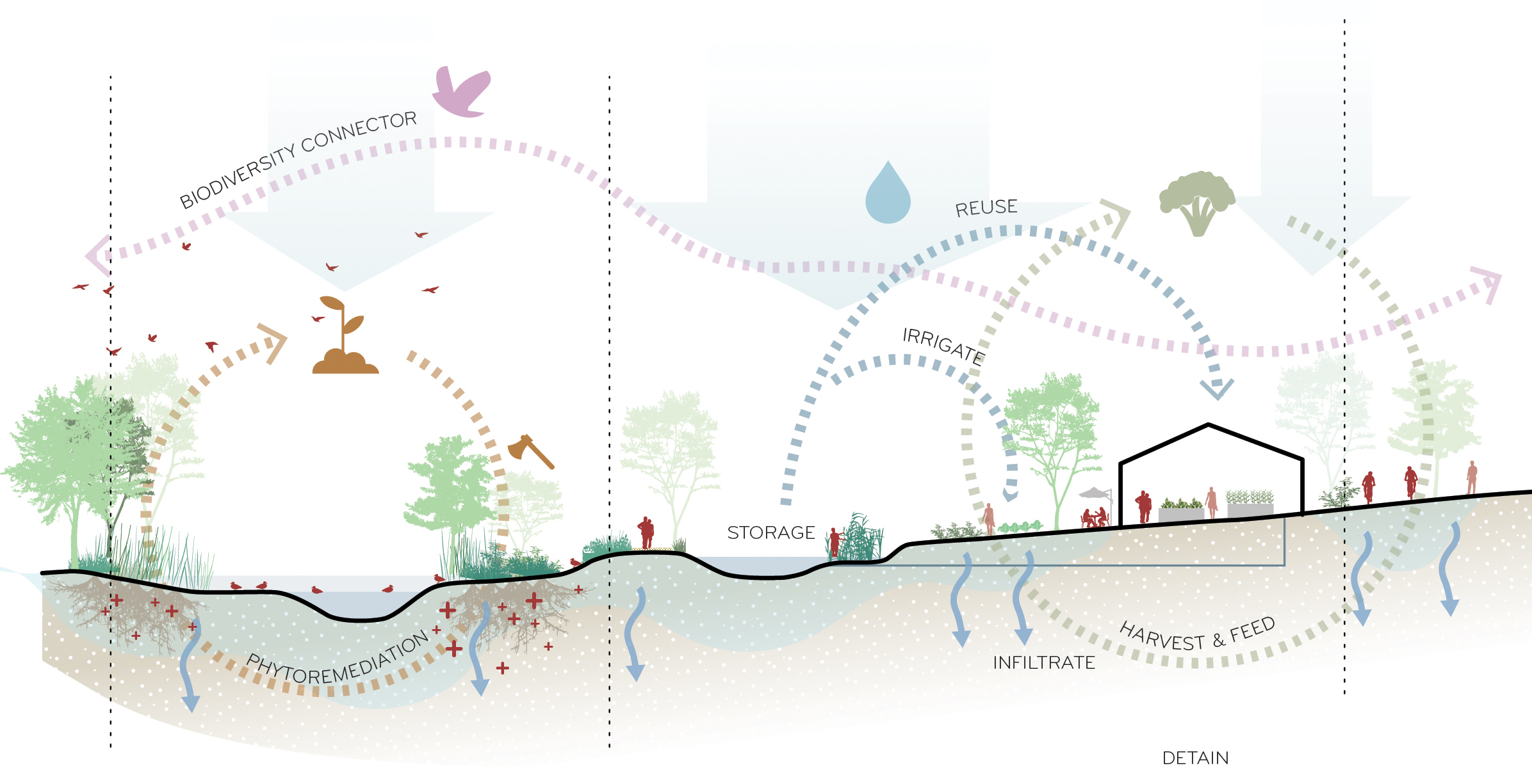 Masterplan Begbroke Innovation District by OKRA - Architizer